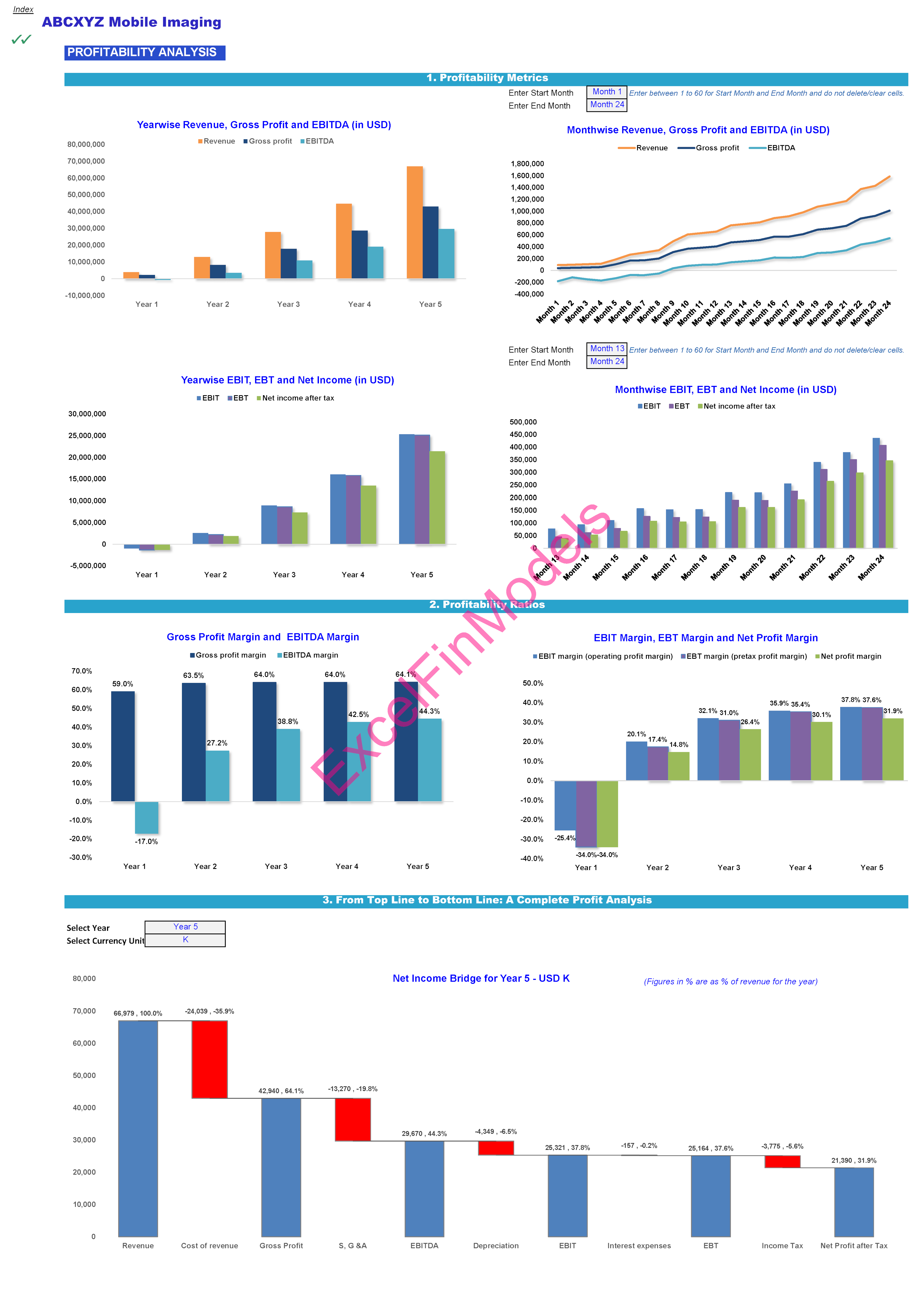 Mobile Imaging Center Financial Model - Eloquens