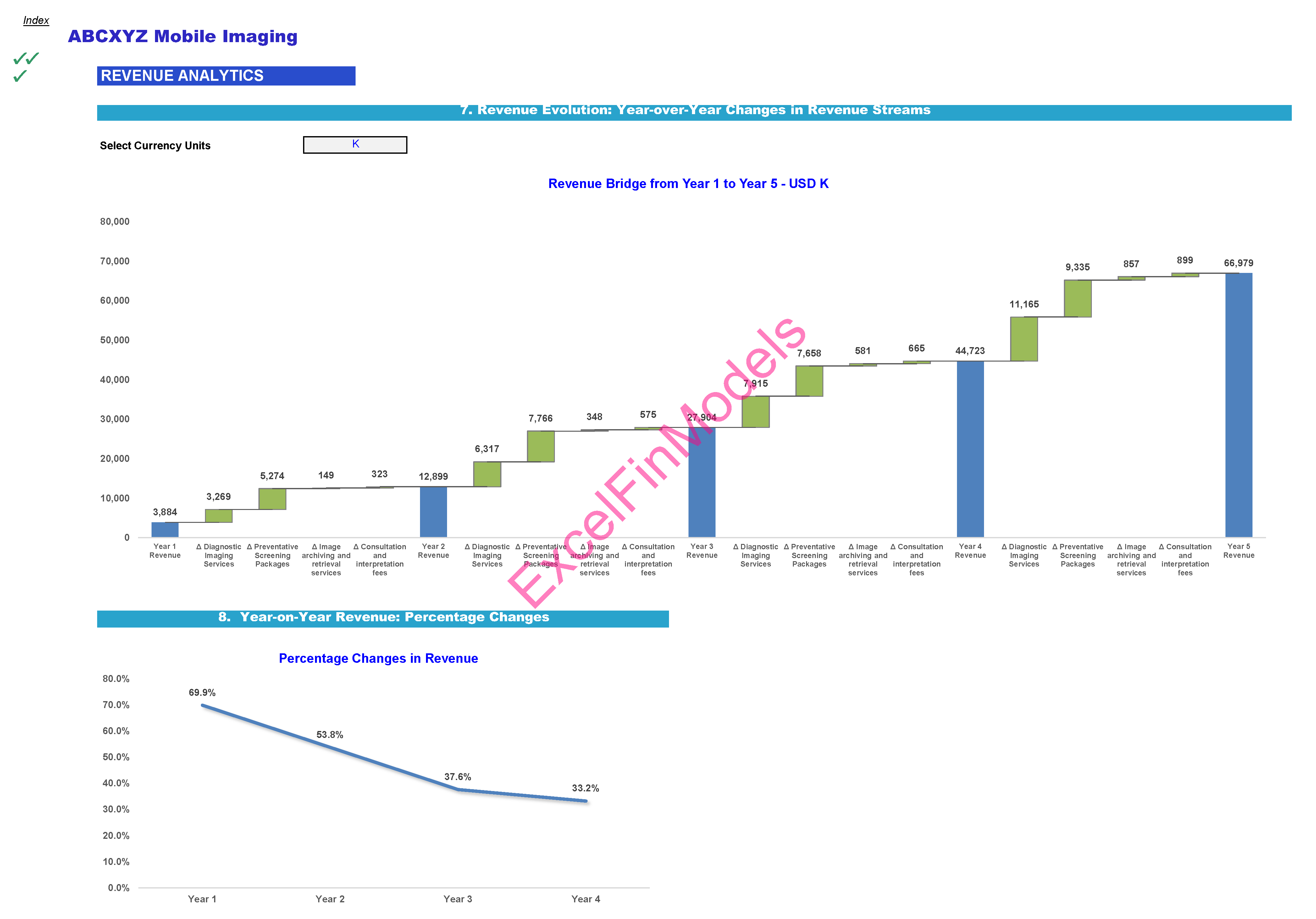 Mobile Imaging Center Financial Model - Eloquens