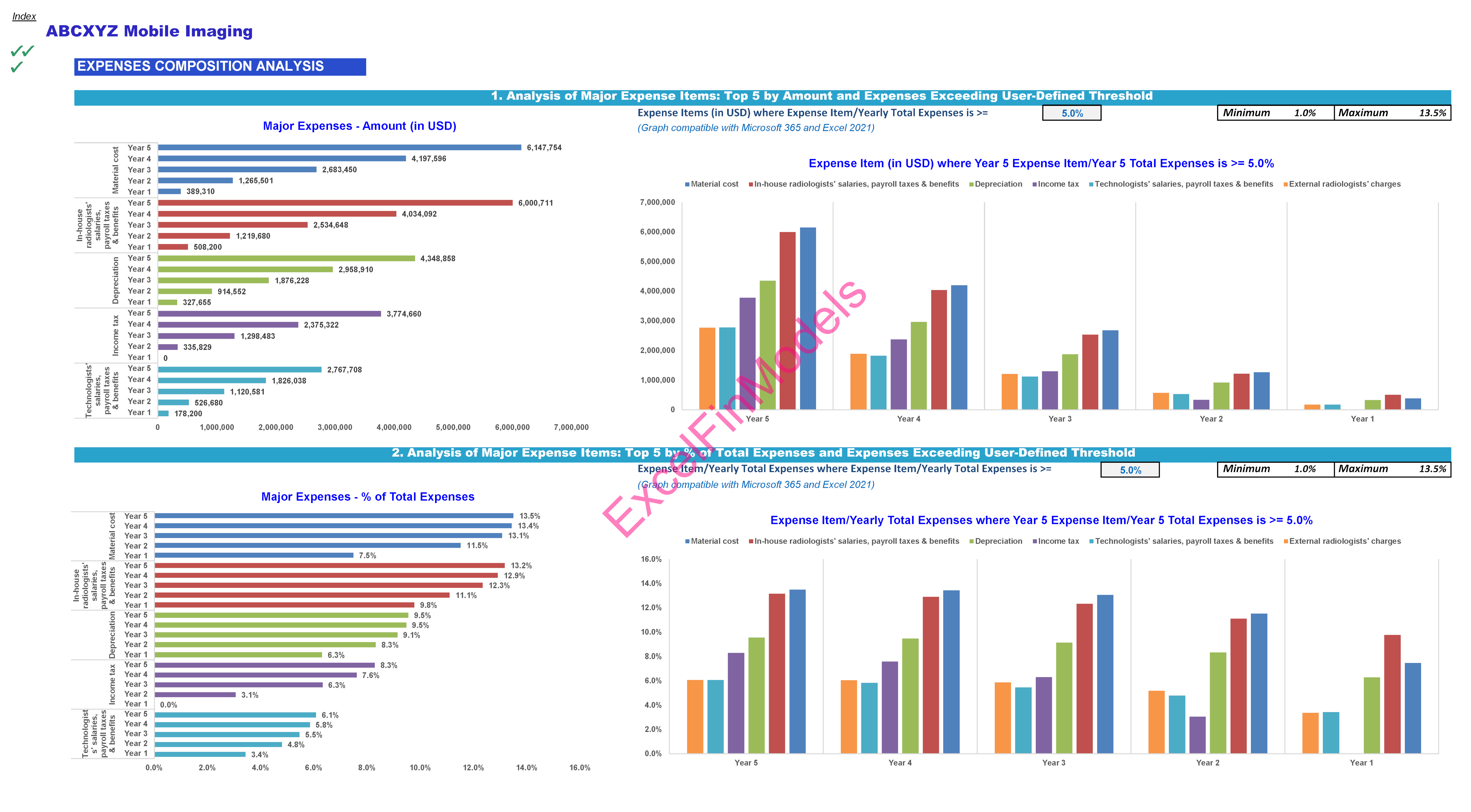 Mobile Imaging Center Financial Model - Eloquens