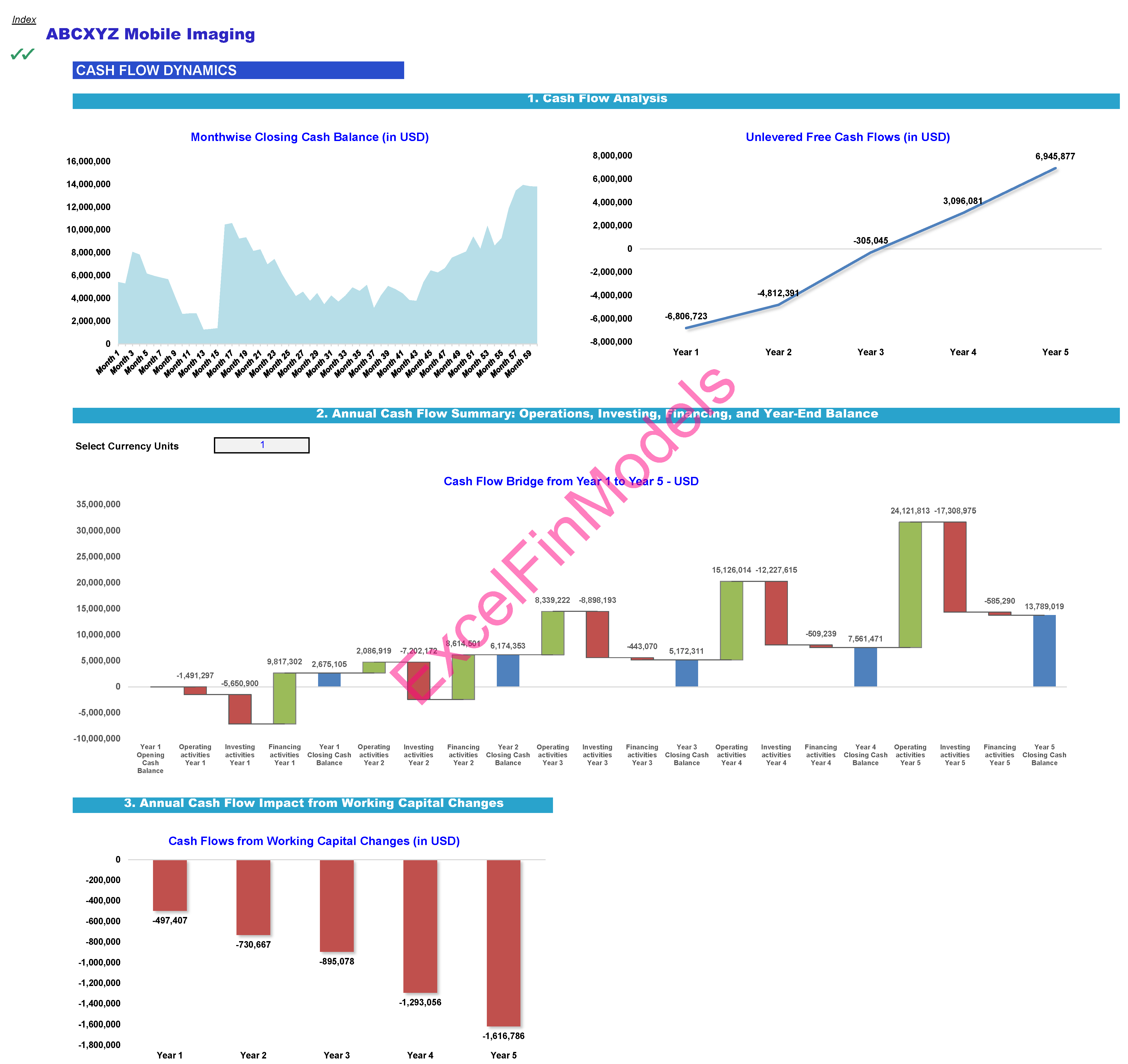 Mobile Imaging Center Financial Model - Eloquens