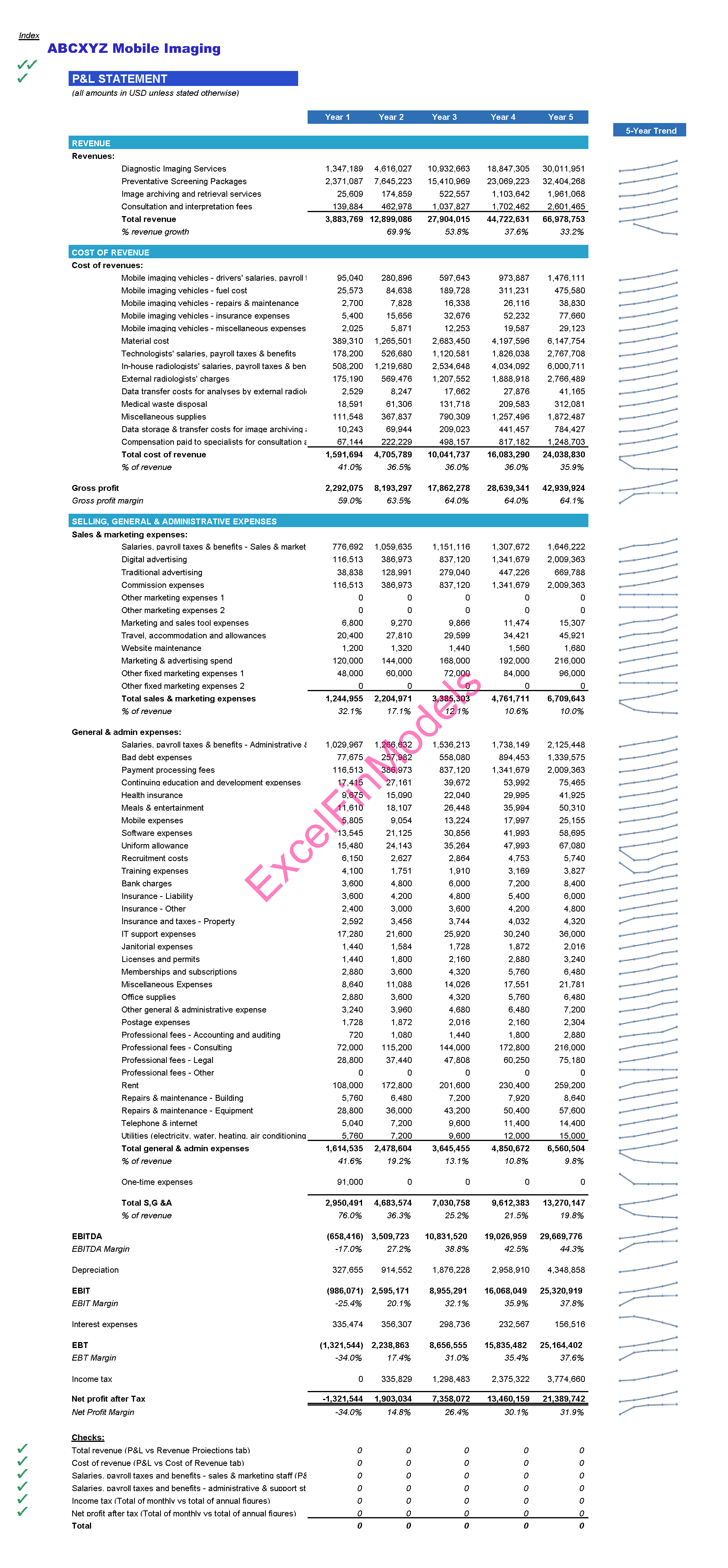 Mobile Imaging Center Financial Model - Eloquens