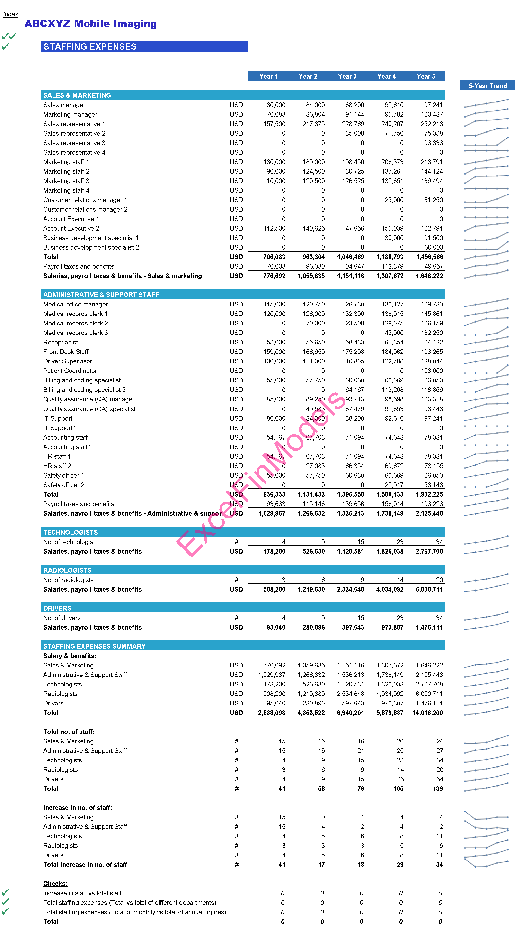Mobile Imaging Center Financial Model - Eloquens