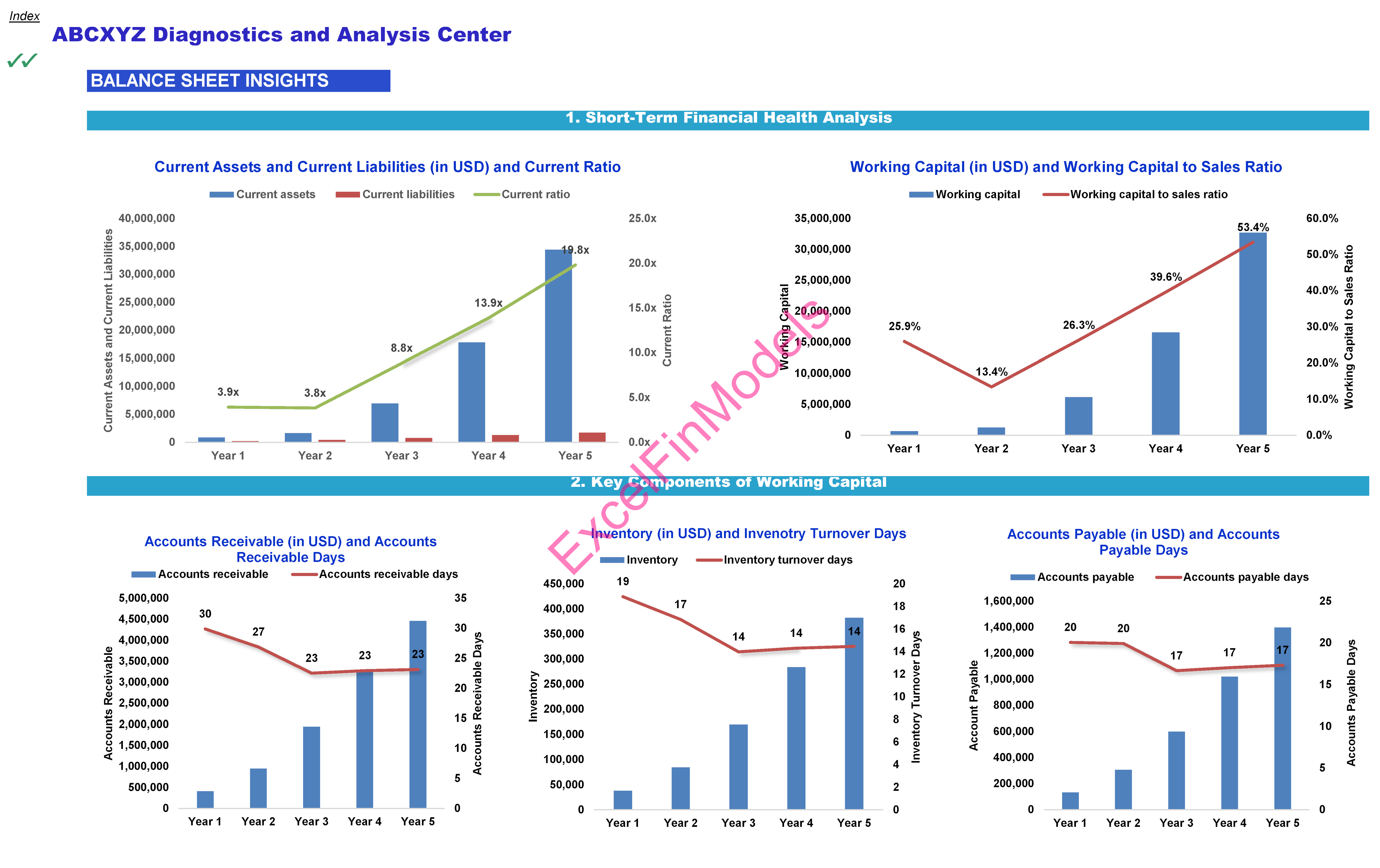 Diagnostic and Analysis Center Financial Model - Eloquens