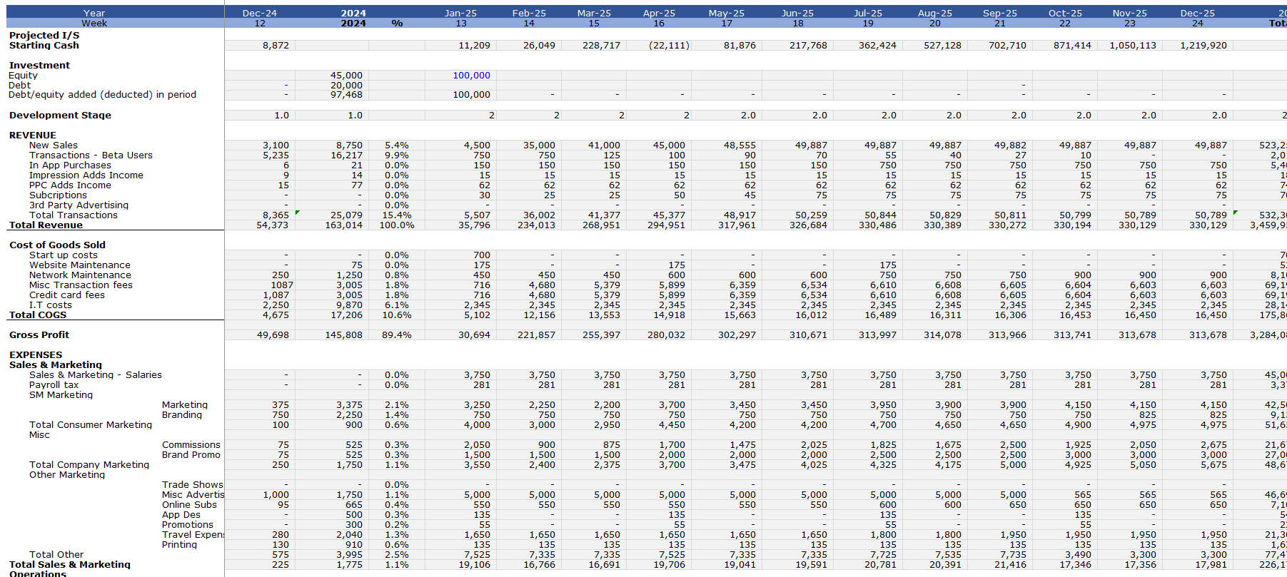 Fintech Mobile App Financial Model - Eloquens