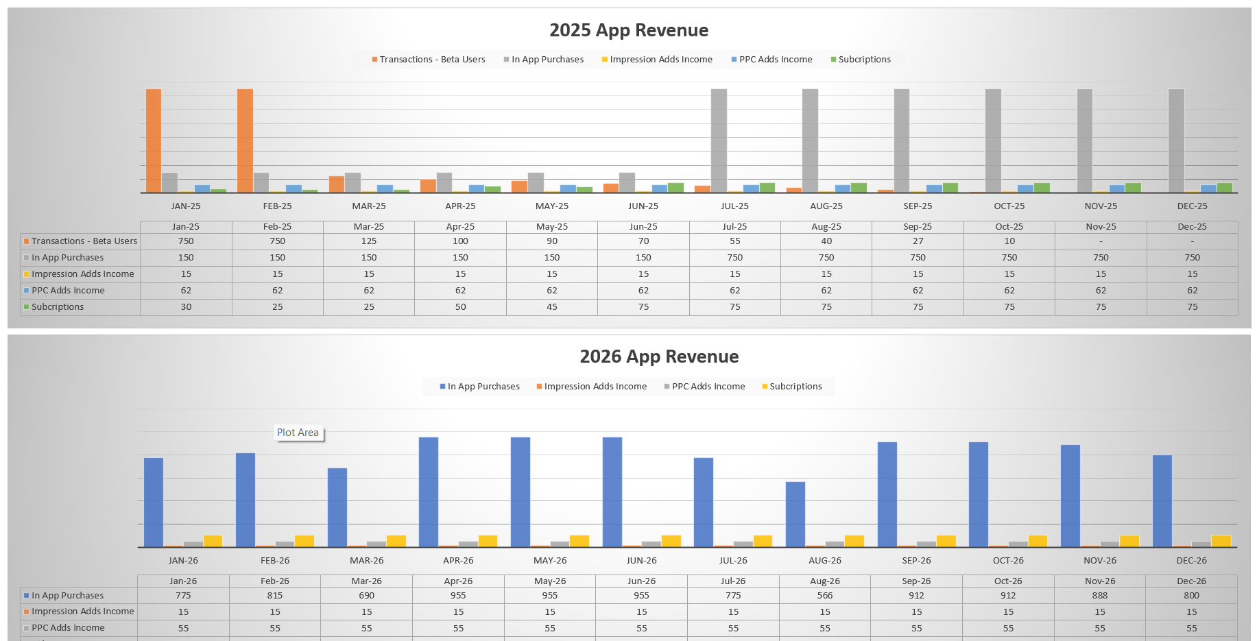 Fintech Mobile App Financial Model - Eloquens
