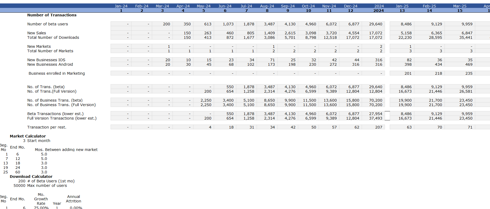 Fintech Mobile App Financial Model - Eloquens
