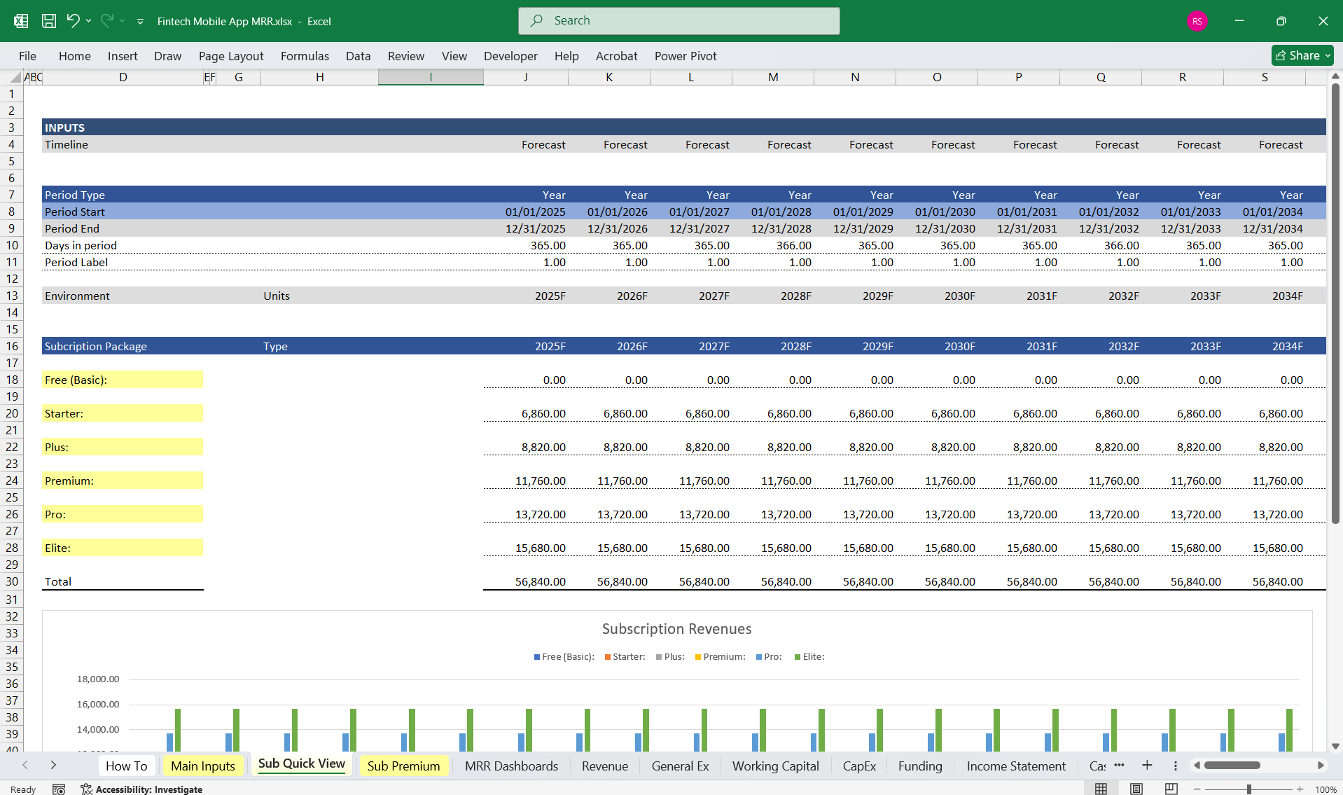 Fintech Mobile App Financial Model - Eloquens