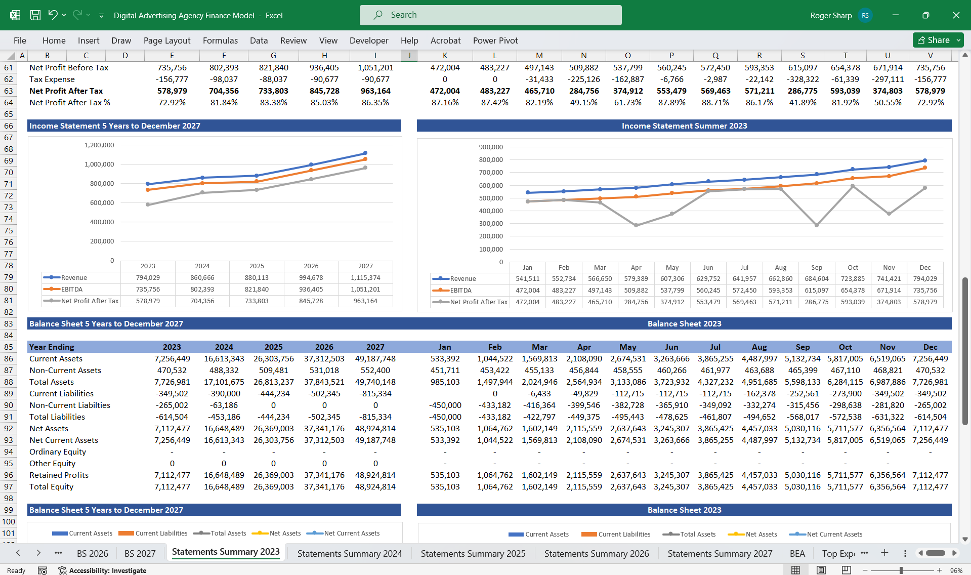 Digital Advertising Agency Finance Model - Eloquens