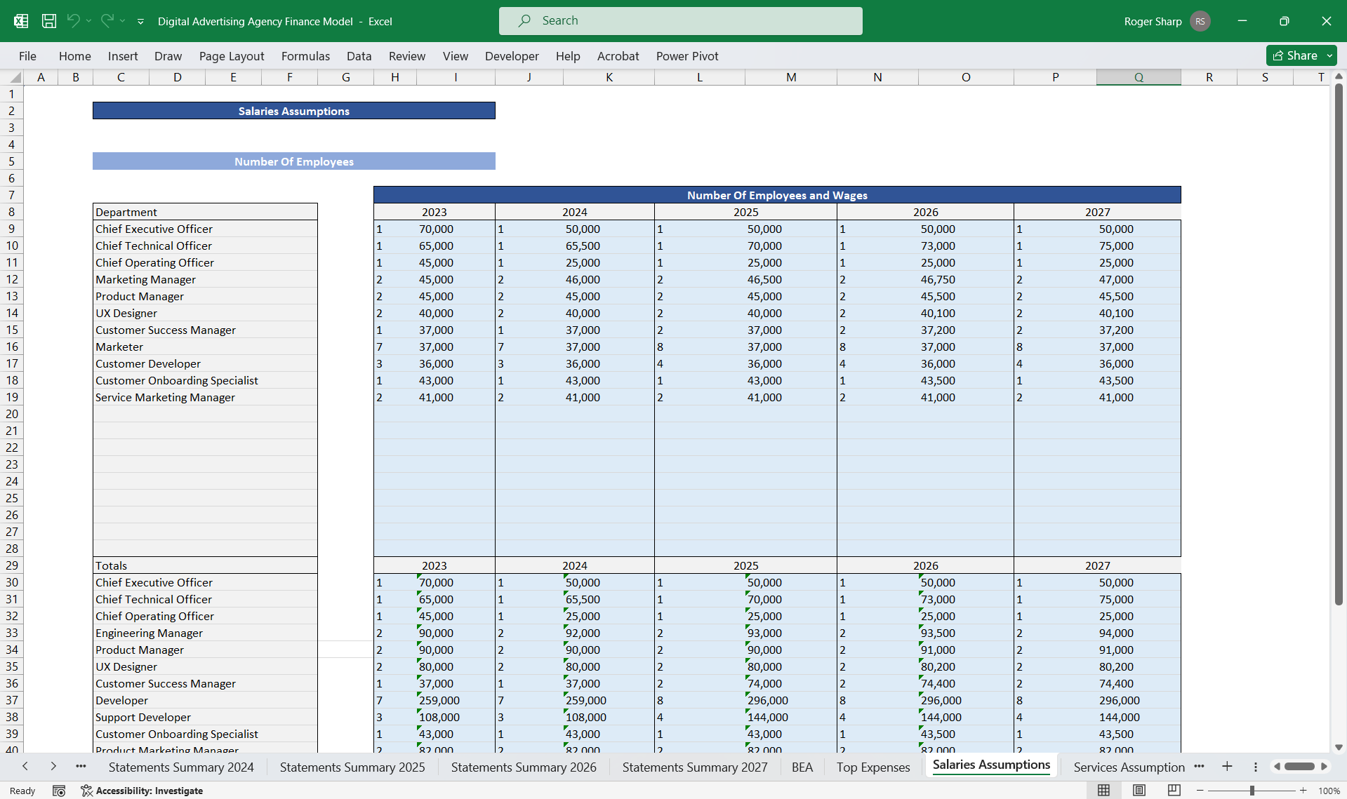 Digital Advertising Agency Finance Model - Eloquens