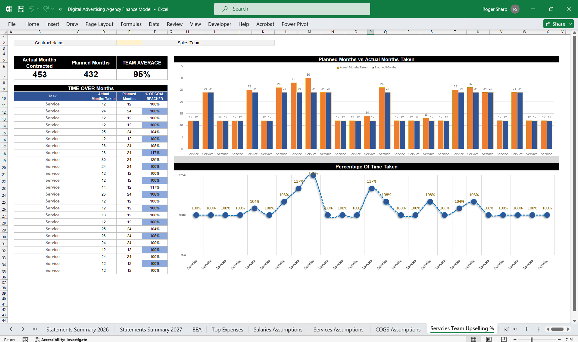 Digital Advertising Agency Finance Model - Eloquens