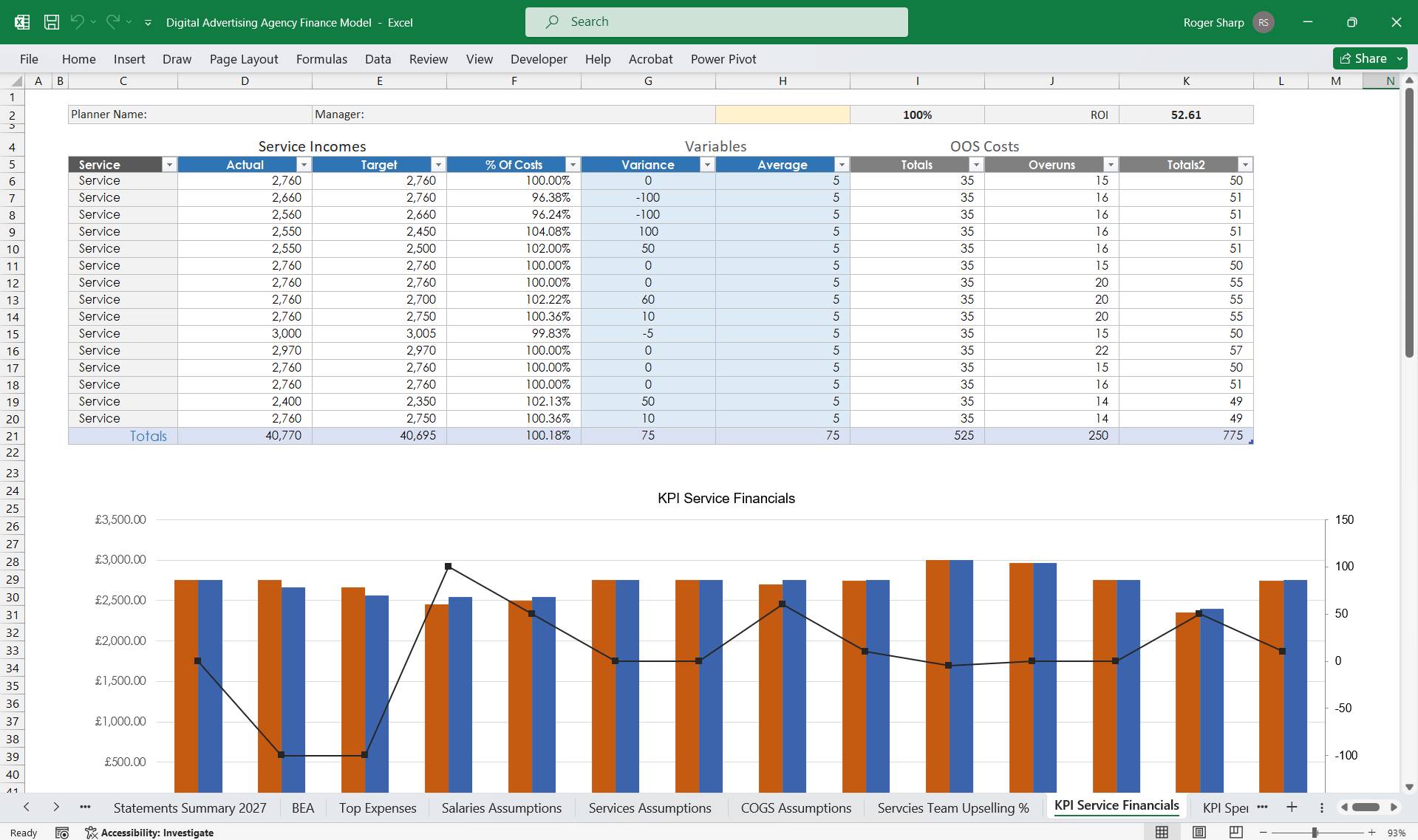 Digital Advertising Agency Finance Model - Eloquens