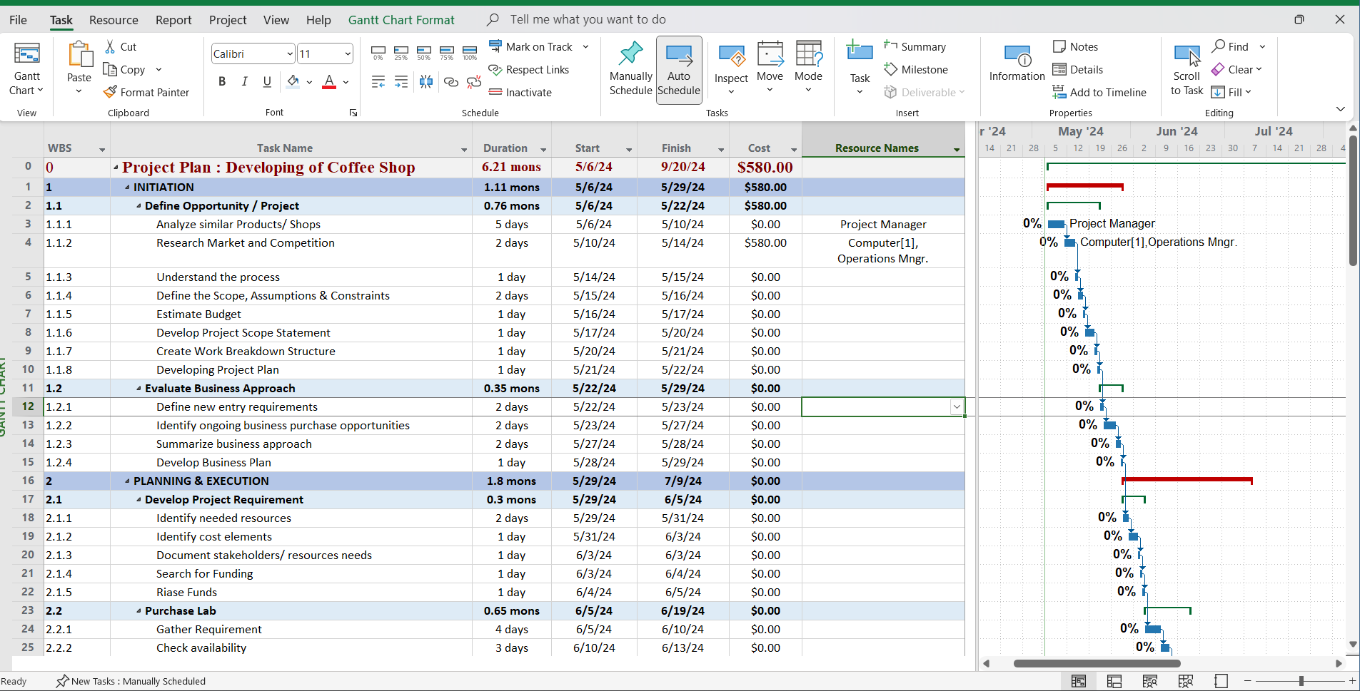 Project Plan for Coffee Shop in MS Project - Eloquens