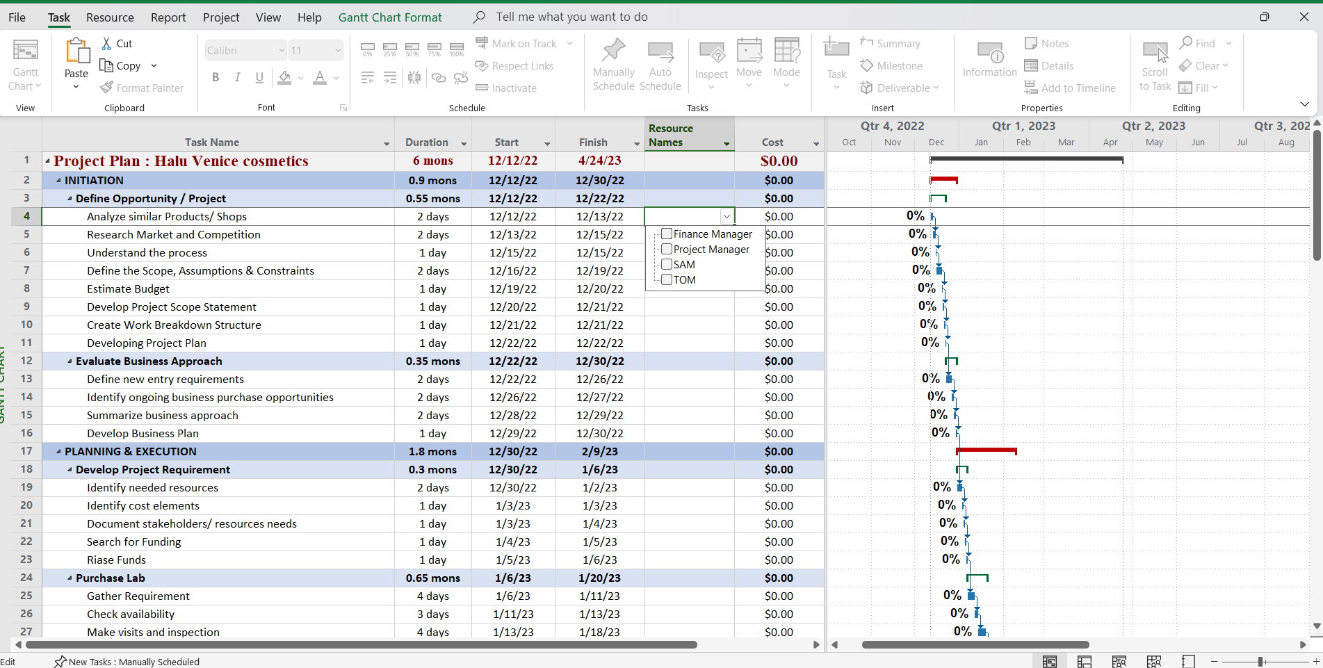Project Plan for Coffee Shop in MS Project - Eloquens