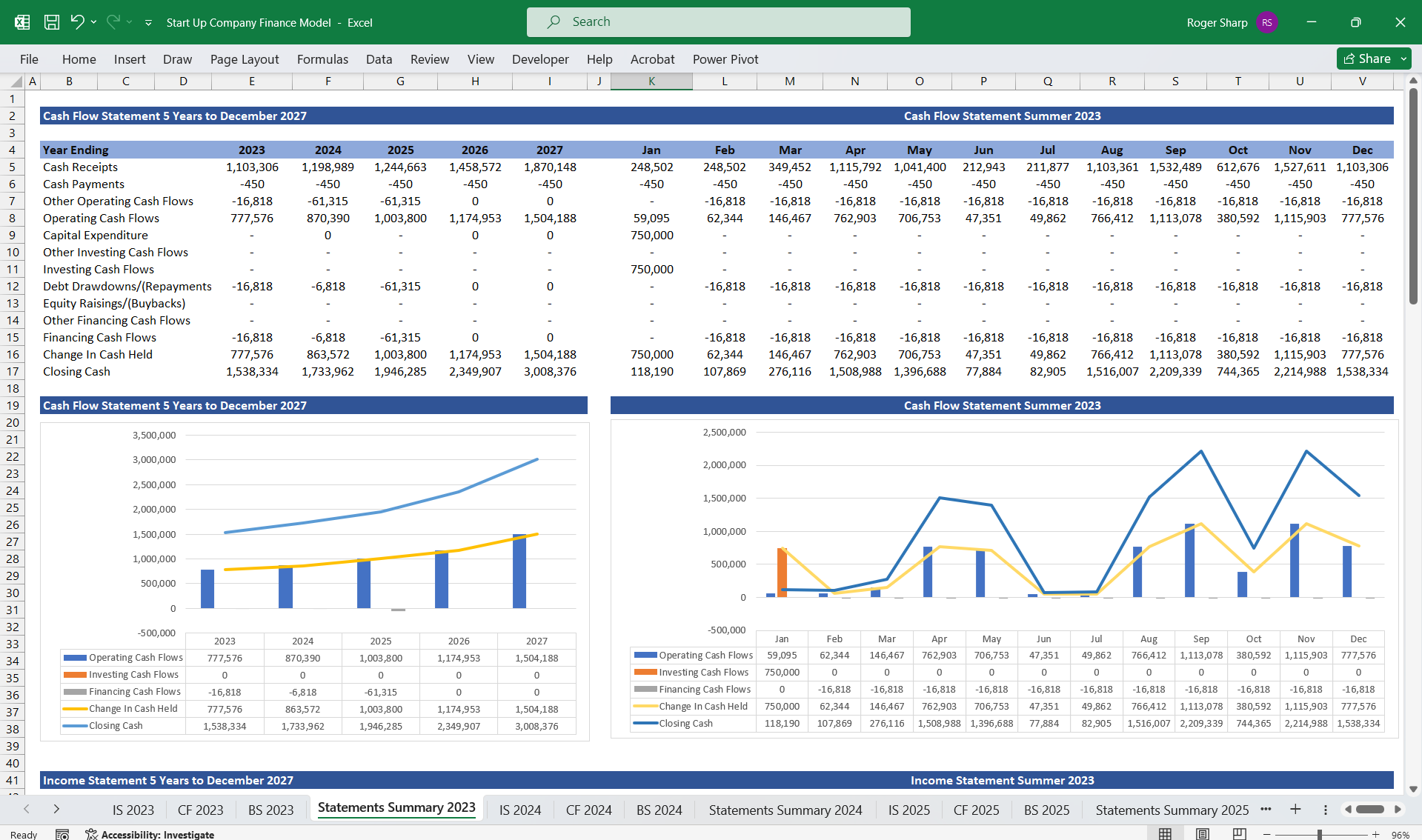 Startup Financial Model 5 Year 3 Statement Excel Template - Eloquens