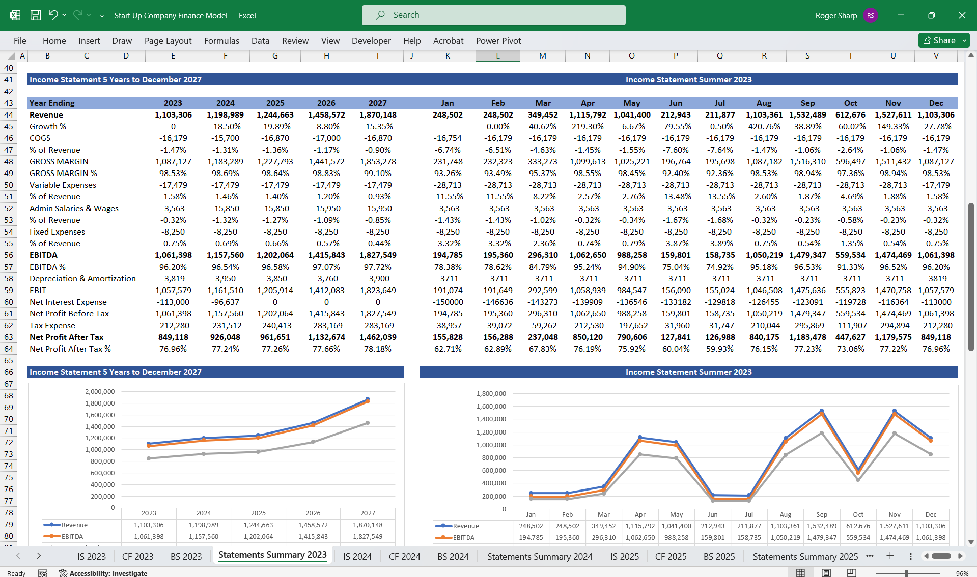 Startup Financial Model 5 Year 3 Statement Excel Template - Eloquens