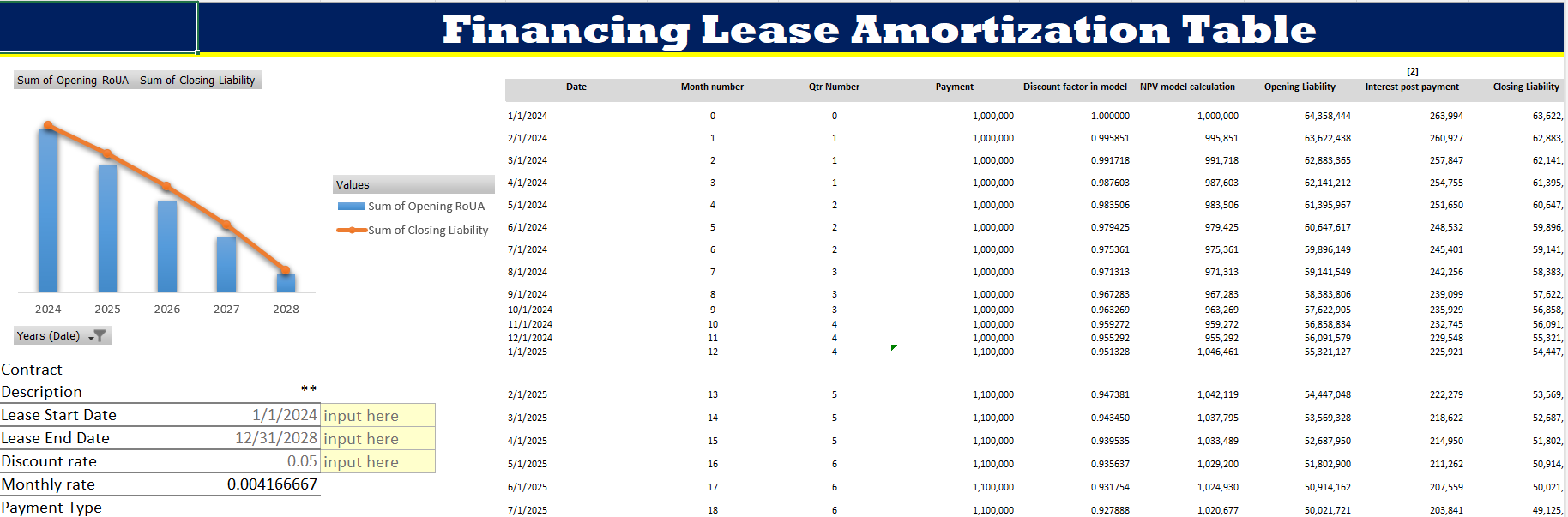 Financing Lease Amortization Table - Eloquens