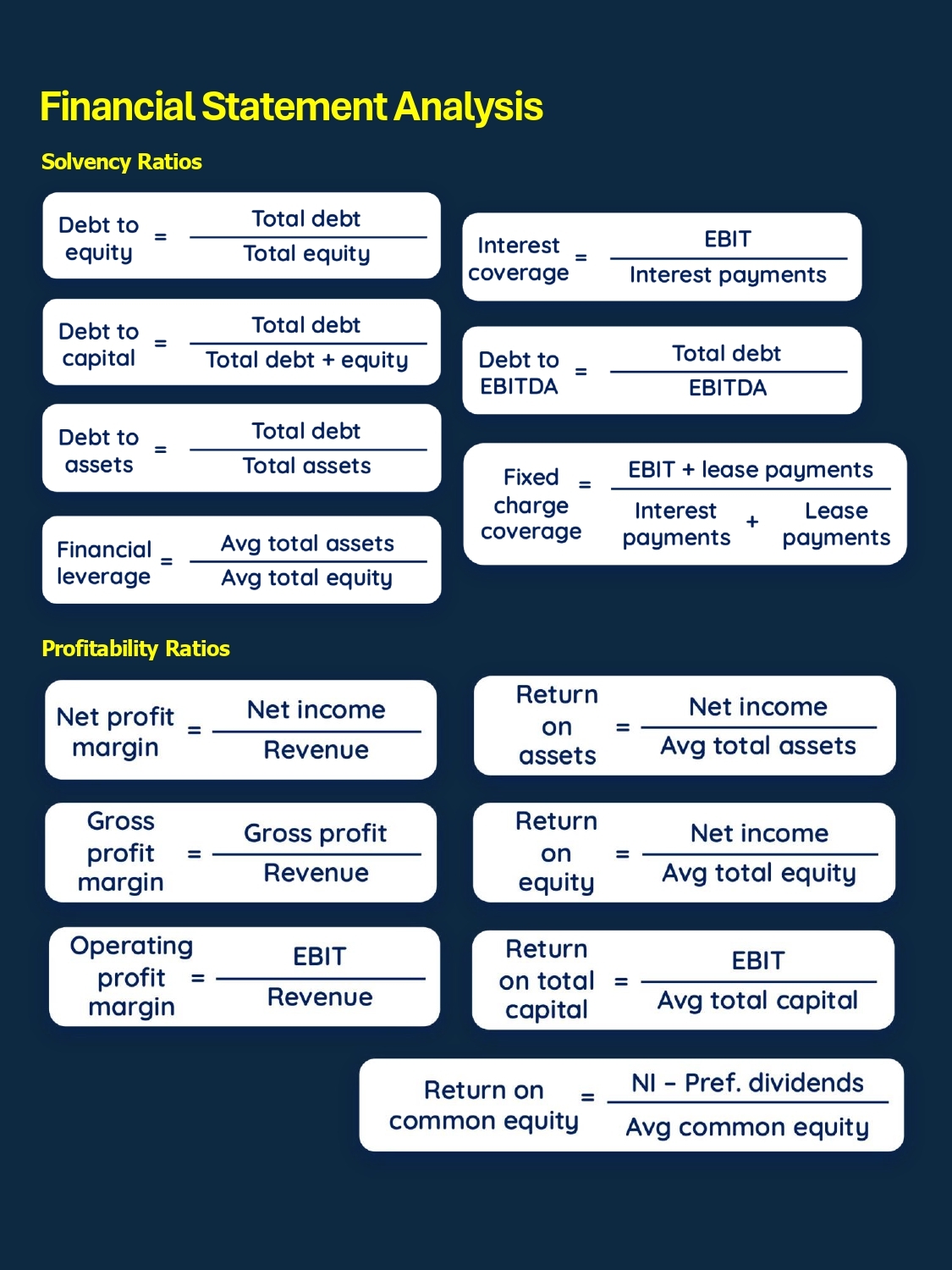 Financial Statement Analysis - Eloquens