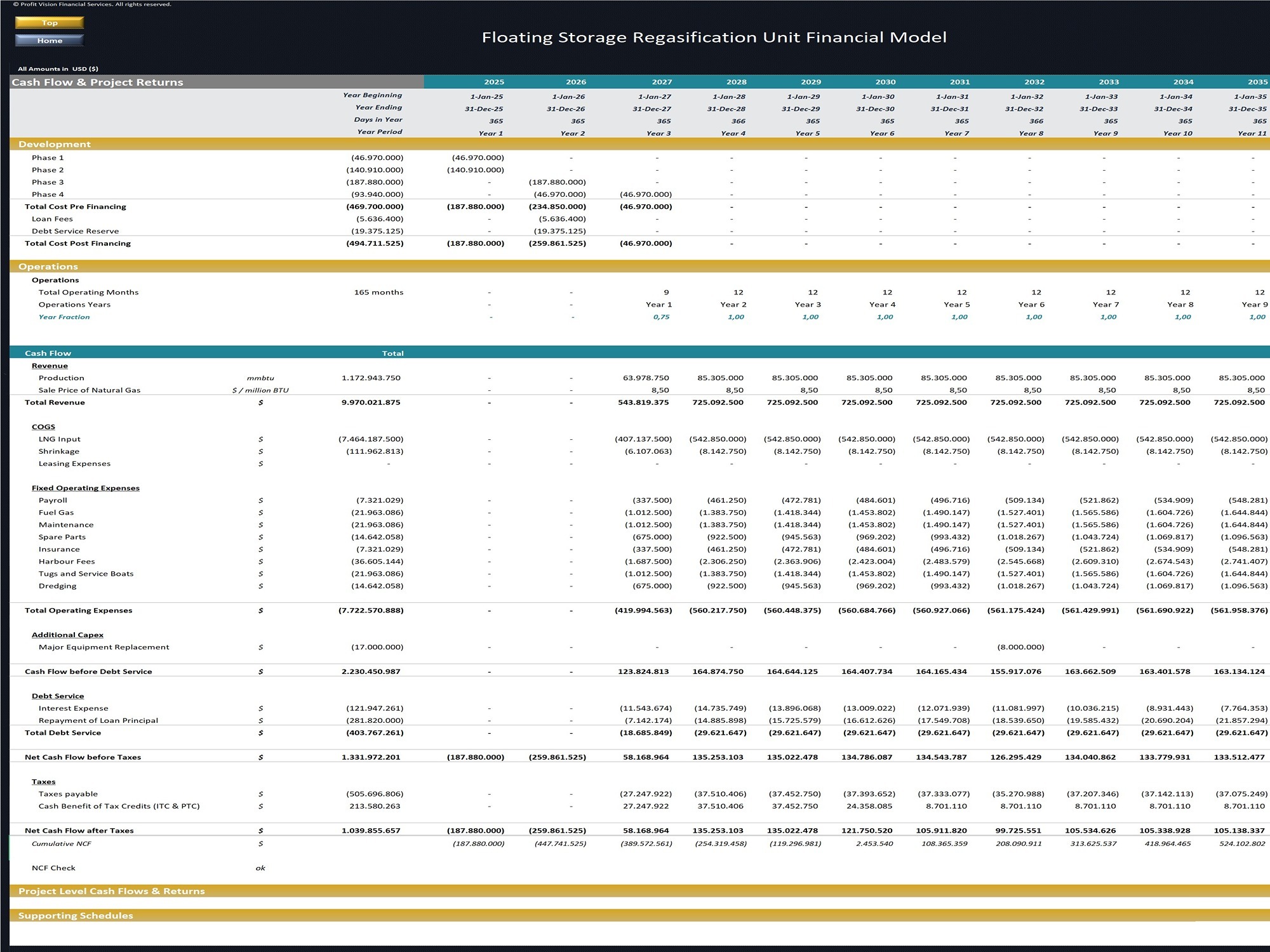 Floating Storage Regasification Unit - Project Finance Model - Eloquens