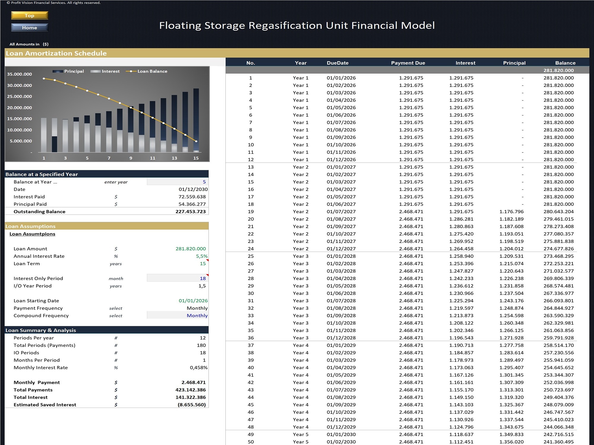 Floating Storage Regasification Unit - Project Finance Model - Eloquens