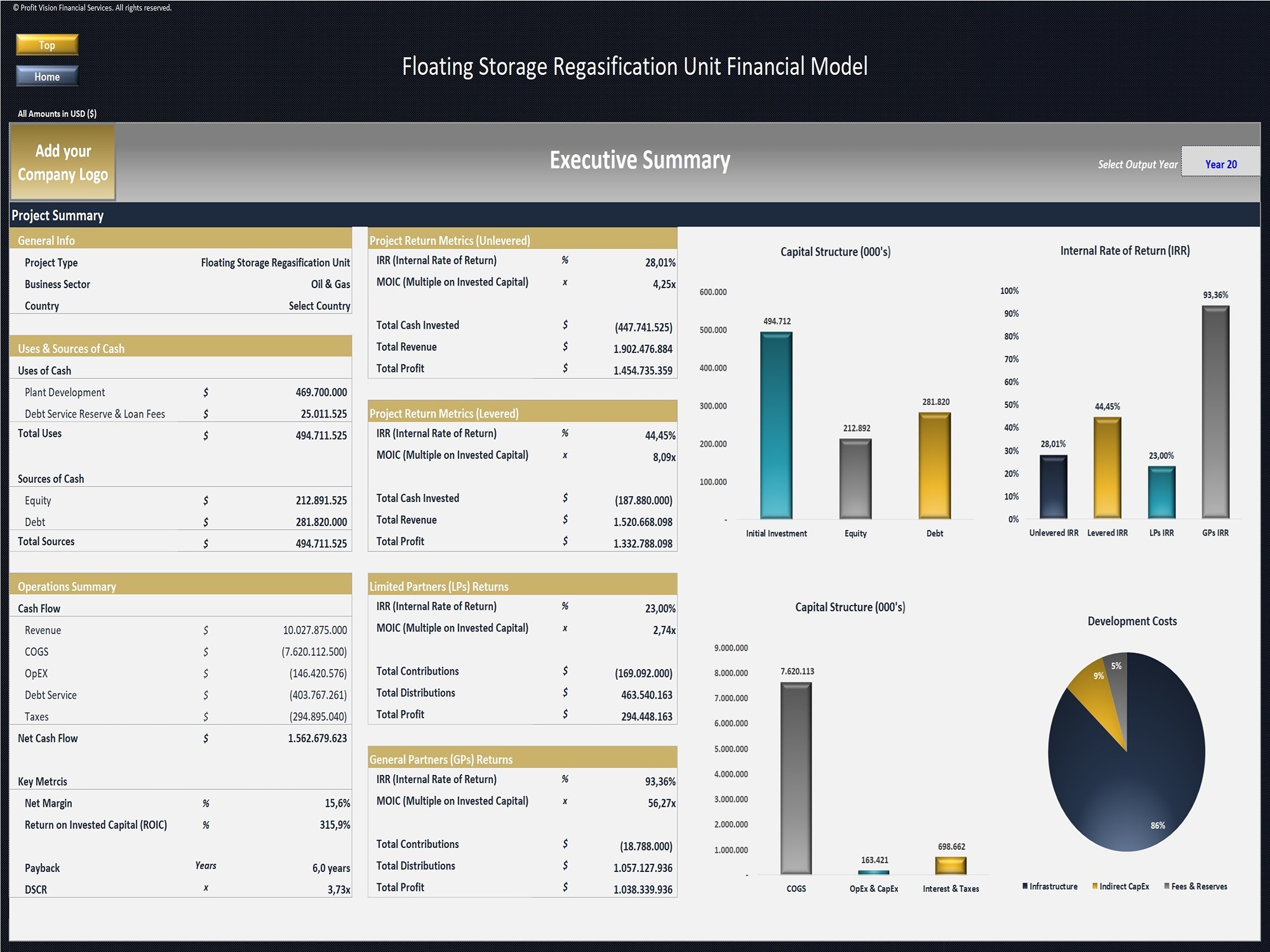 Floating Storage Regasification Unit - Project Finance Model - Eloquens