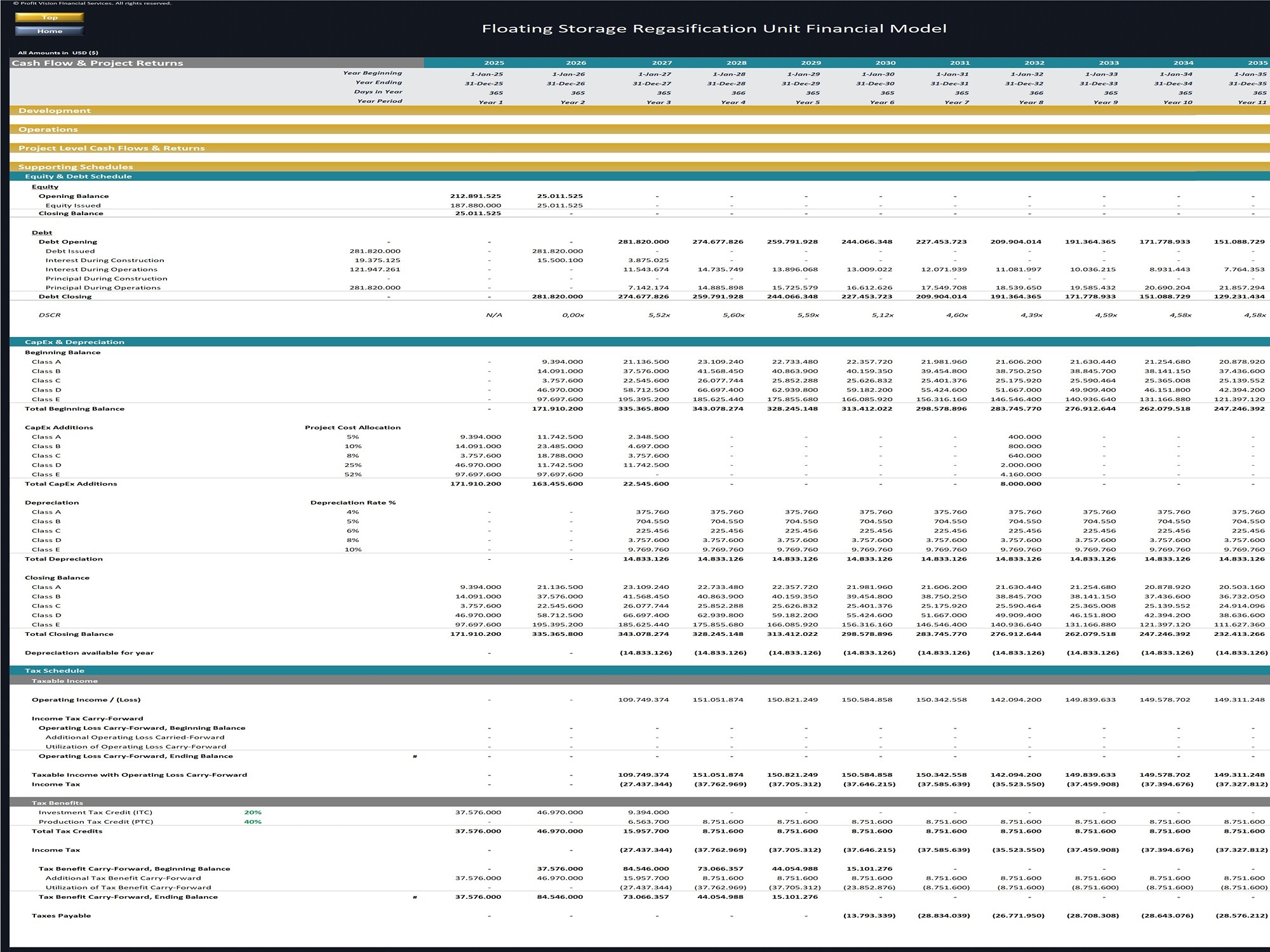 Floating Storage Regasification Unit - Project Finance Model - Eloquens