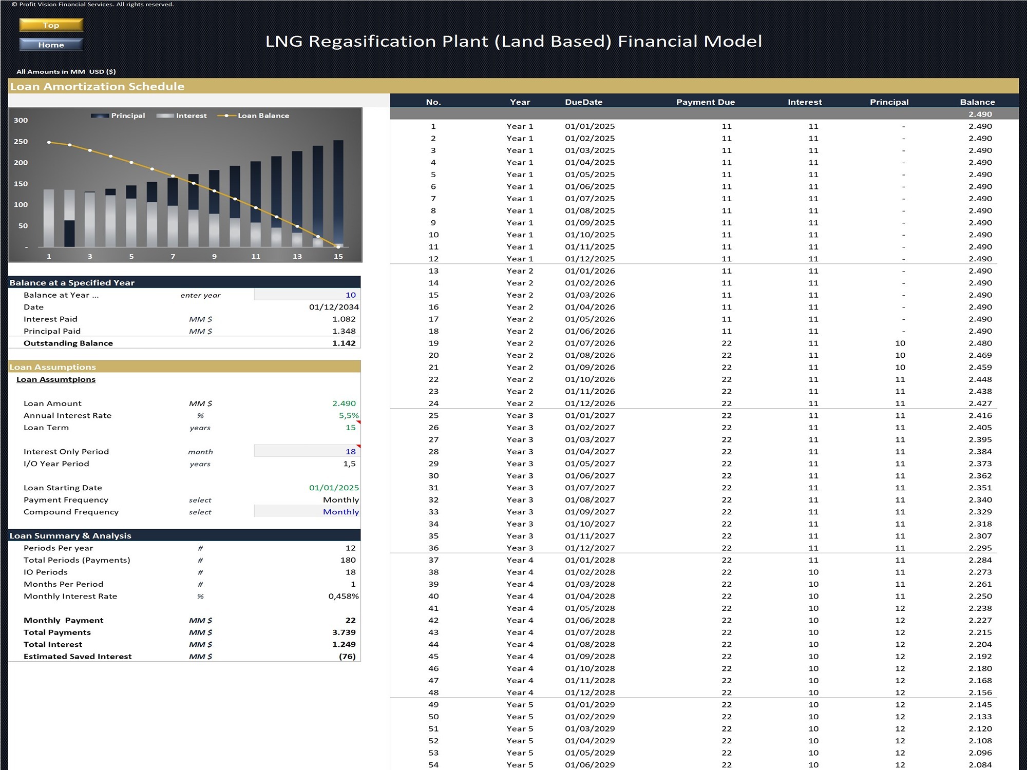 LNG Liquefaction Plant – Project Finance Model - Eloquens