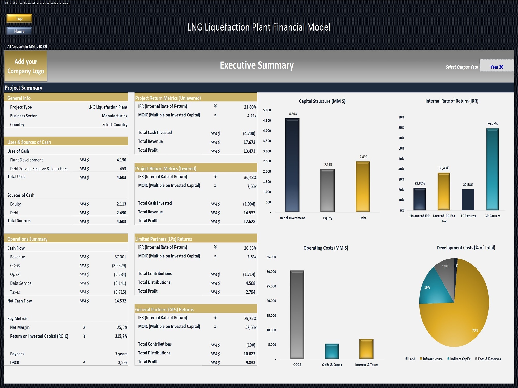 LNG Liquefaction Plant – Project Finance Model - Eloquens