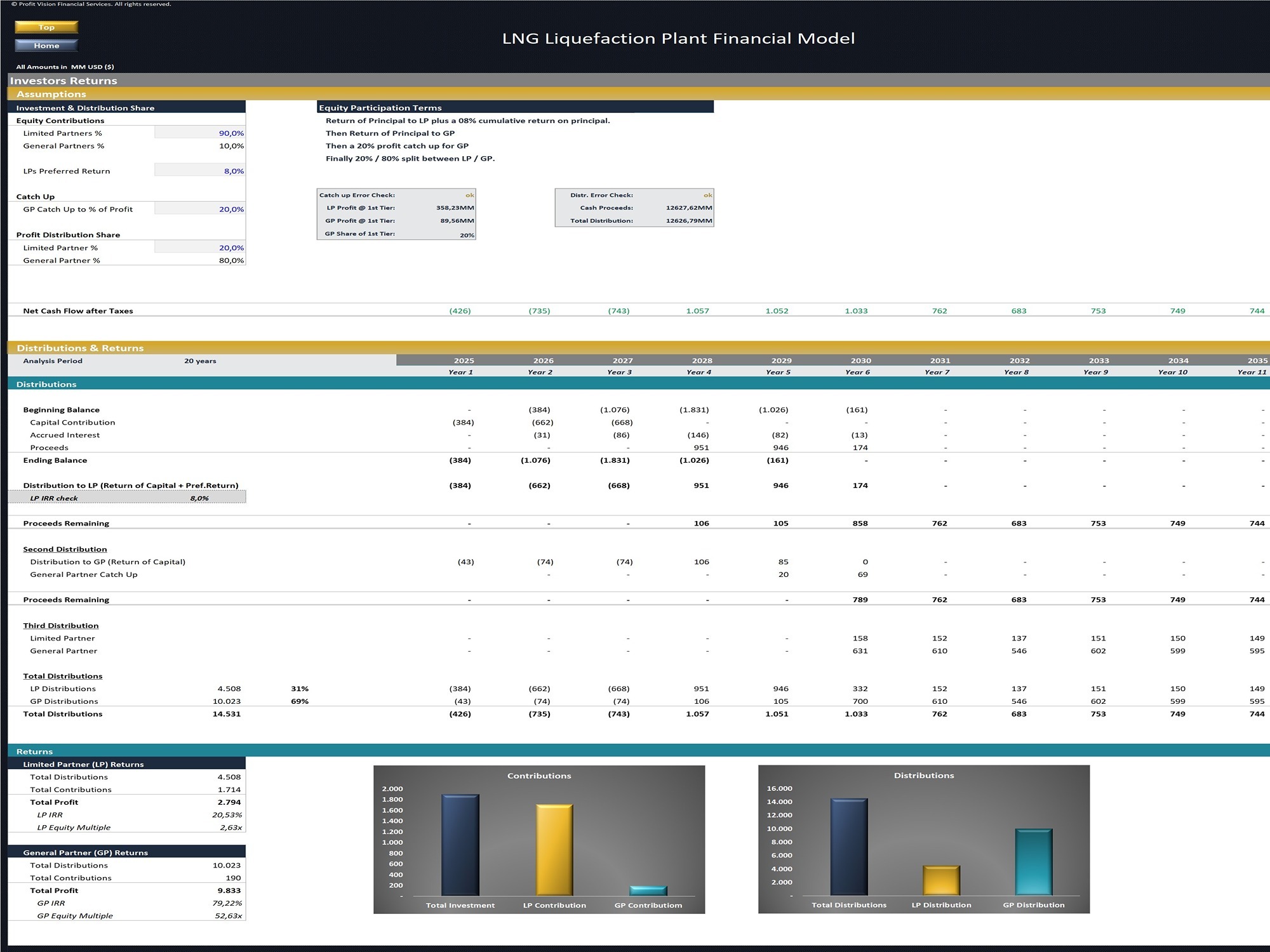 LNG Liquefaction Plant – Project Finance Model - Eloquens