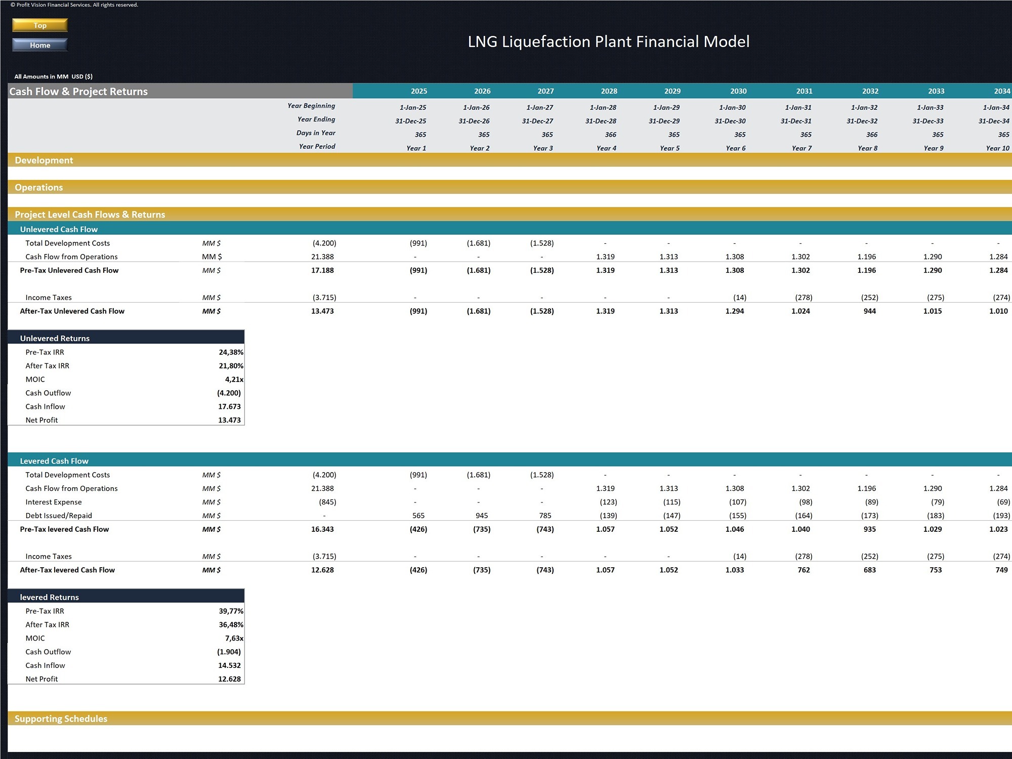 LNG Liquefaction Plant – Project Finance Model - Eloquens