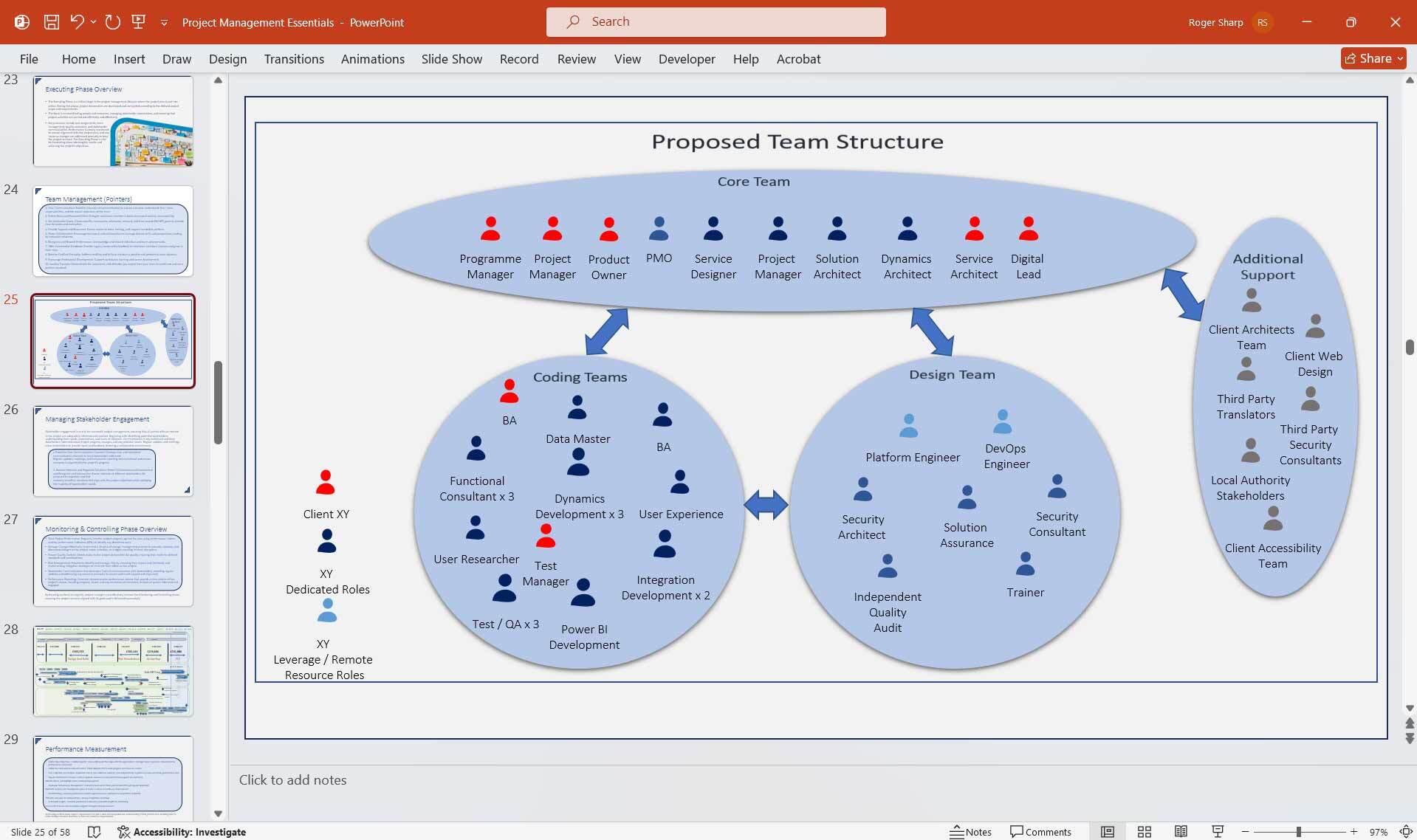 Project Management - Master the Art of Planning, Executing, and ...
