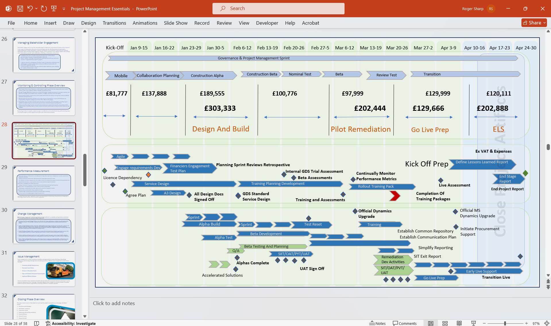 Project Management - Master the Art of Planning, Executing, and ...