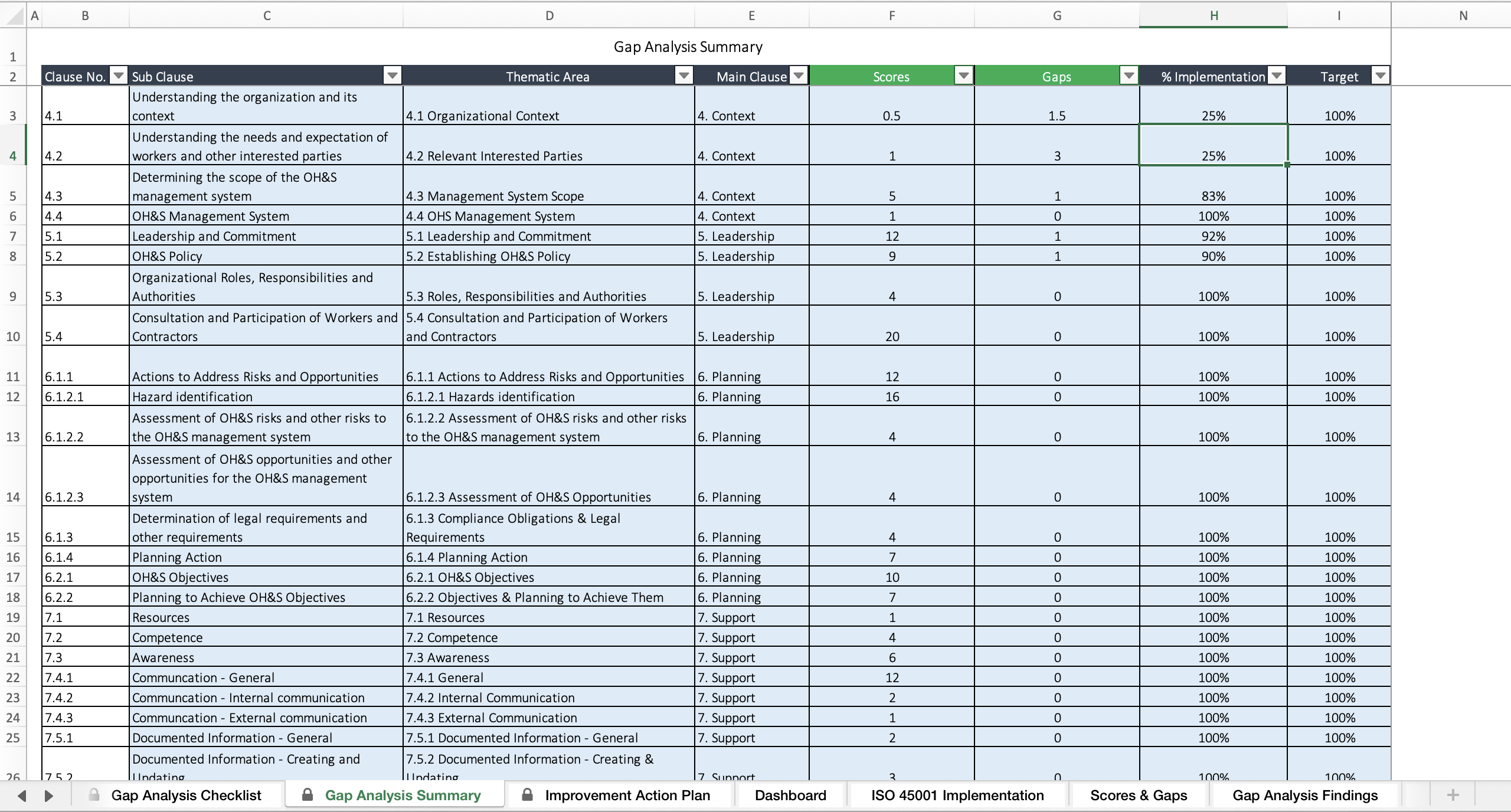 ISO 45001 Gap Analysis Tool - Eloquens