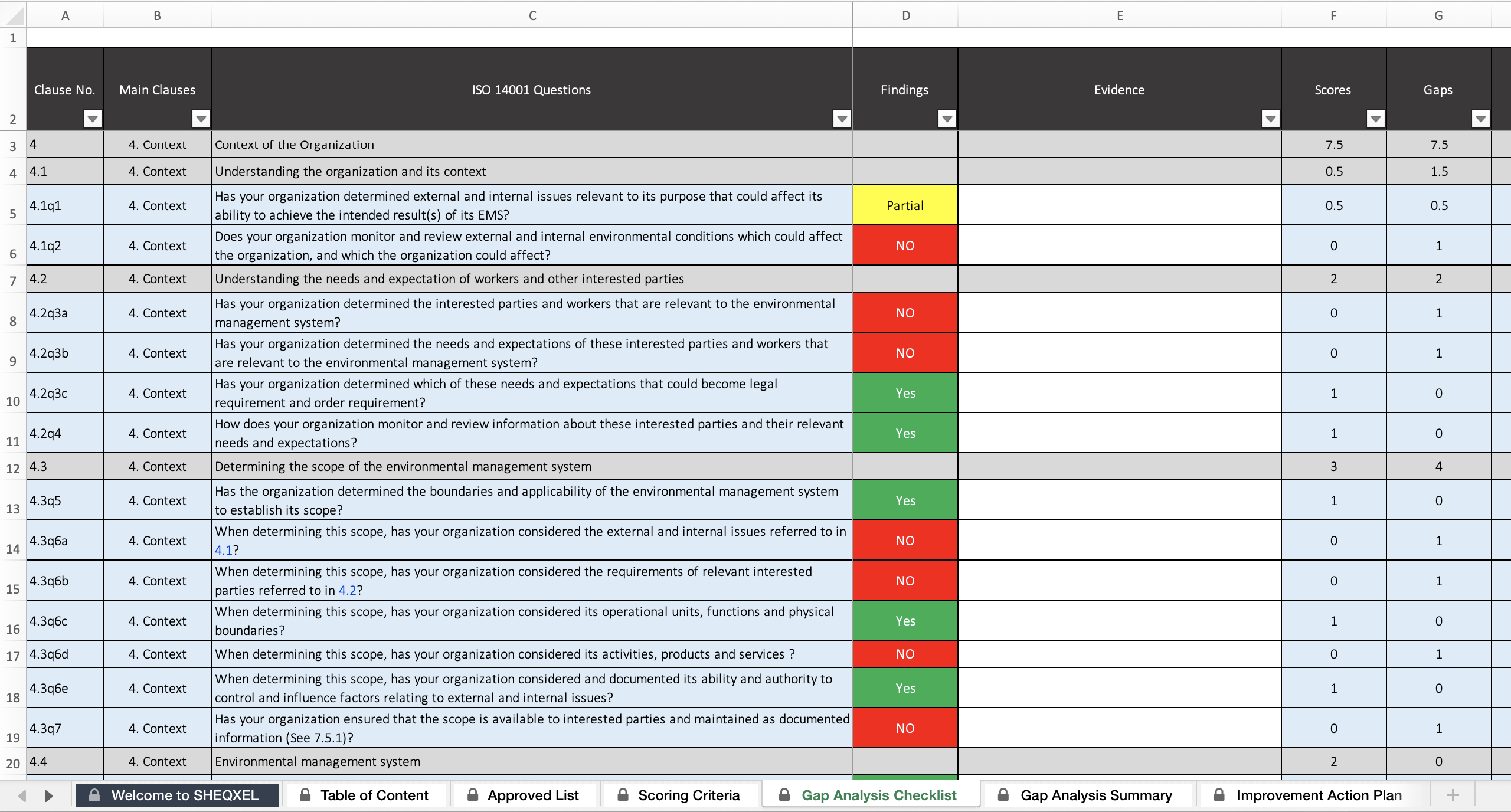 ISO 14001 Gap Analysis Tool - Eloquens