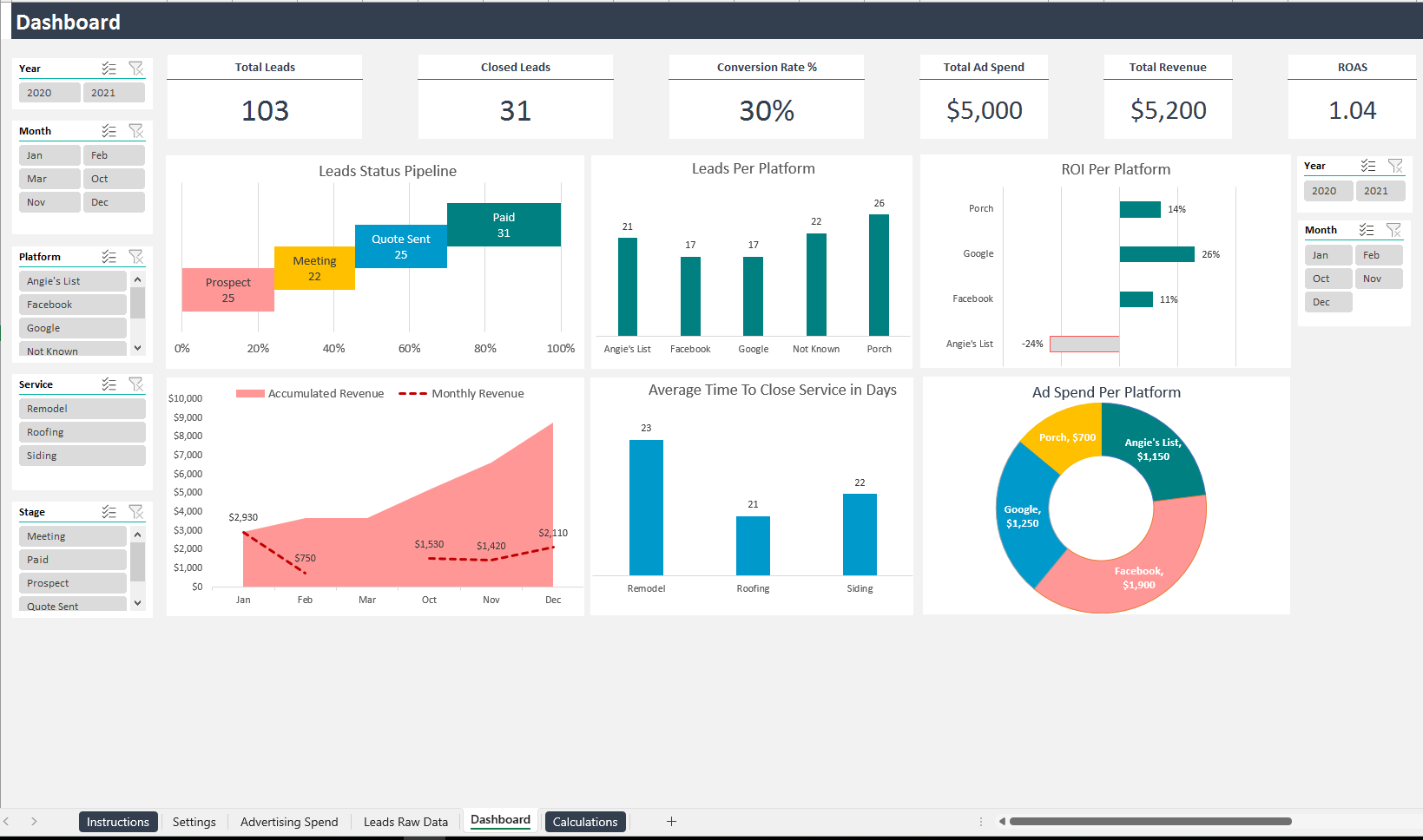 Leads Generation Analysis Excel Template - Eloquens Leads Generation Analysis Excel Template - Eloquens