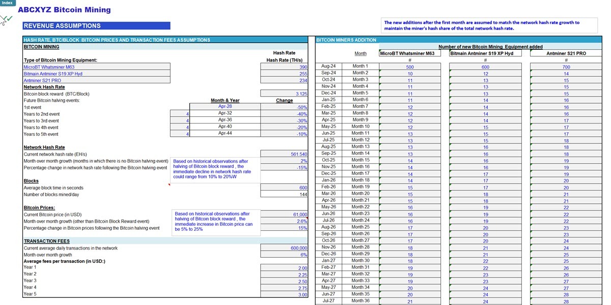 Bitcoin Mining 3-Statement Financial Model - Eloquens