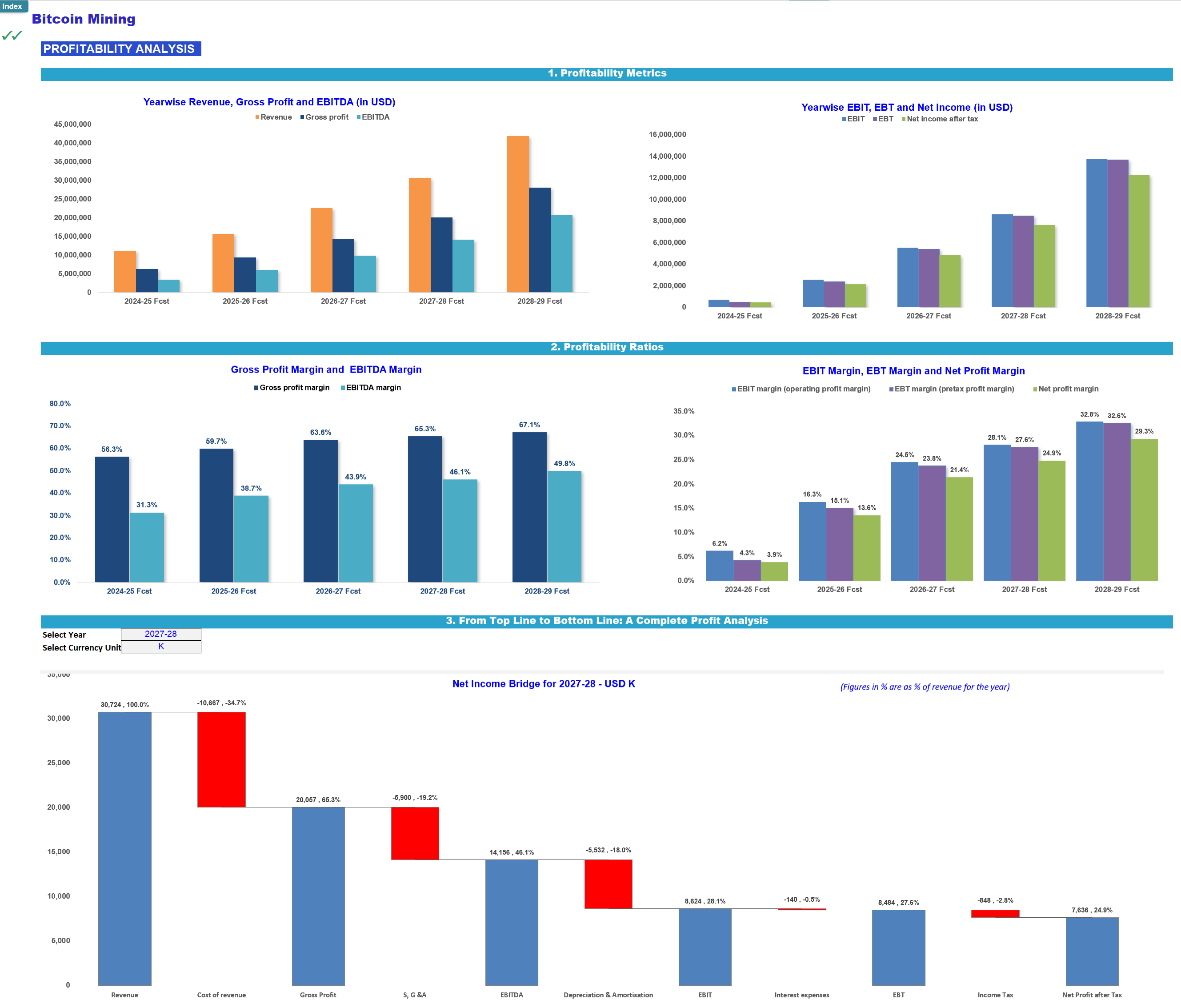 Bitcoin Mining 3-Statement Financial Model - Eloquens