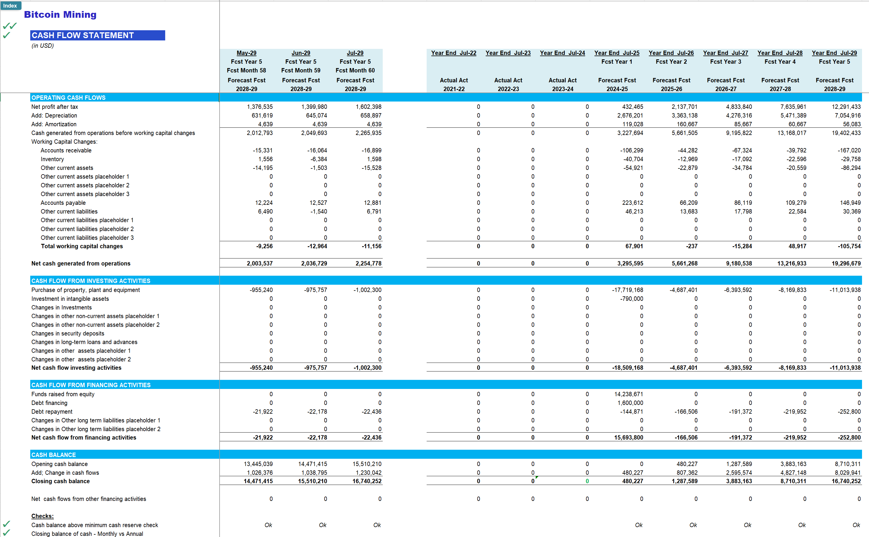 Bitcoin Mining 3-Statement Financial Model - Eloquens