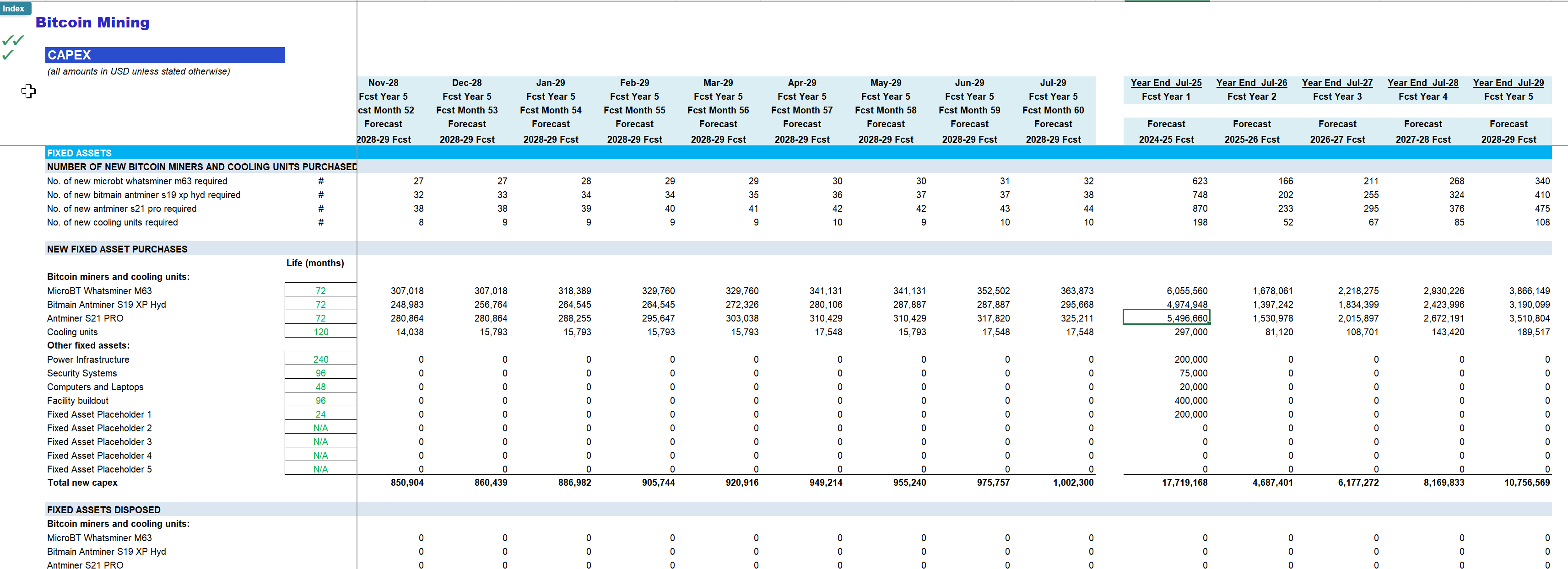 Bitcoin Mining 3-Statement Financial Model - Eloquens