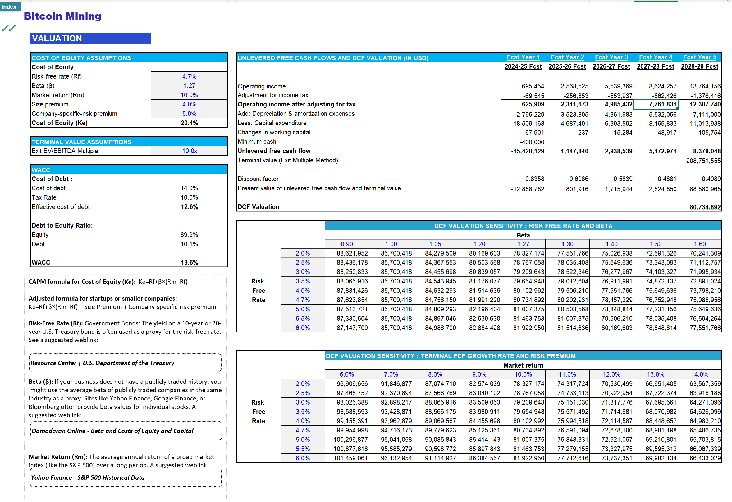 Bitcoin Mining 3-Statement Financial Model - Eloquens
