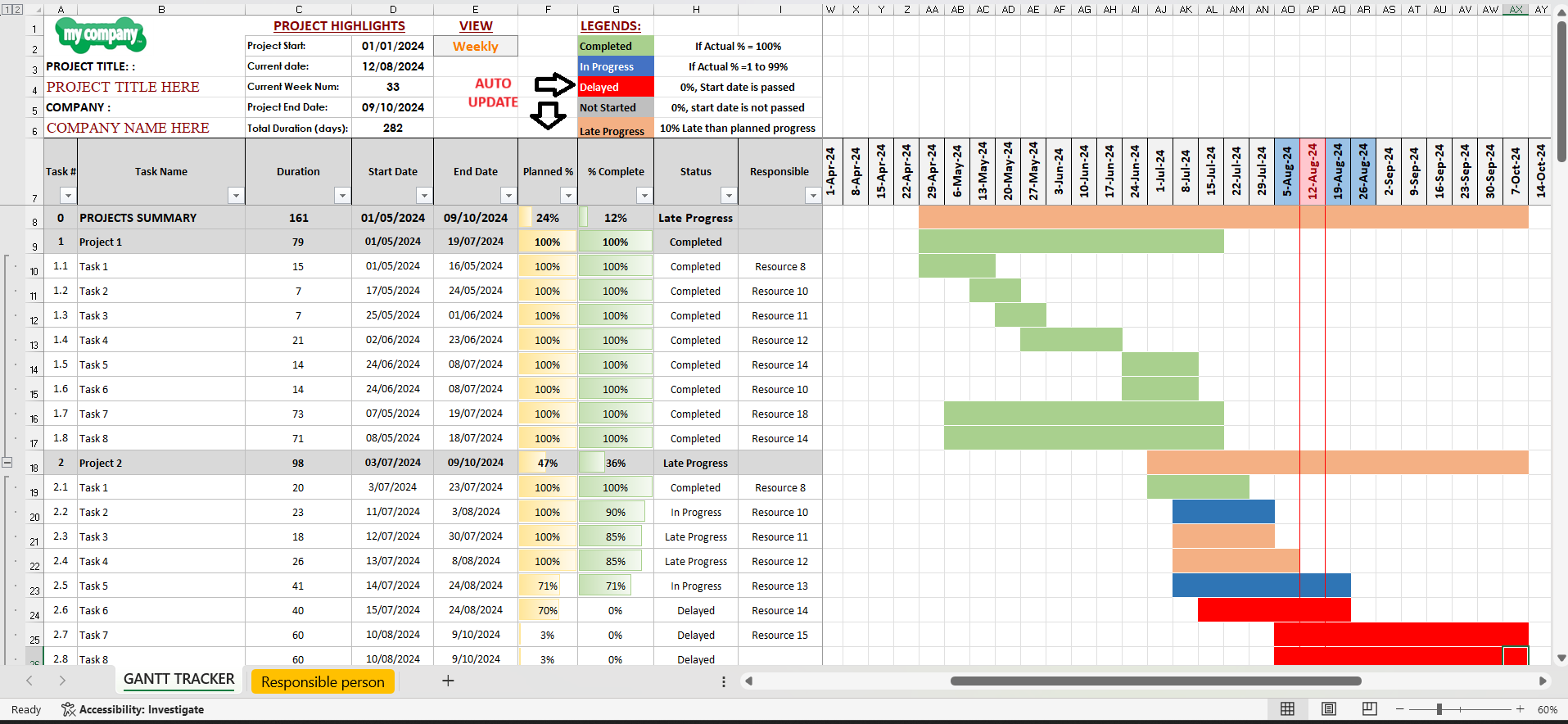 Comprehensive Project Tracker Gantt Chart: Monthly, Weekly, Quarterly, and Summary Insights ...