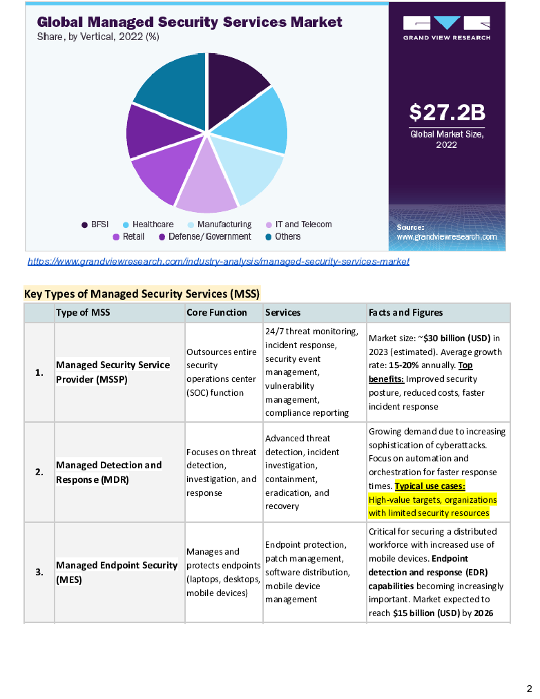 Managed Security Services (MSS) - Value Chain & Innovation Analysis - Eloquens