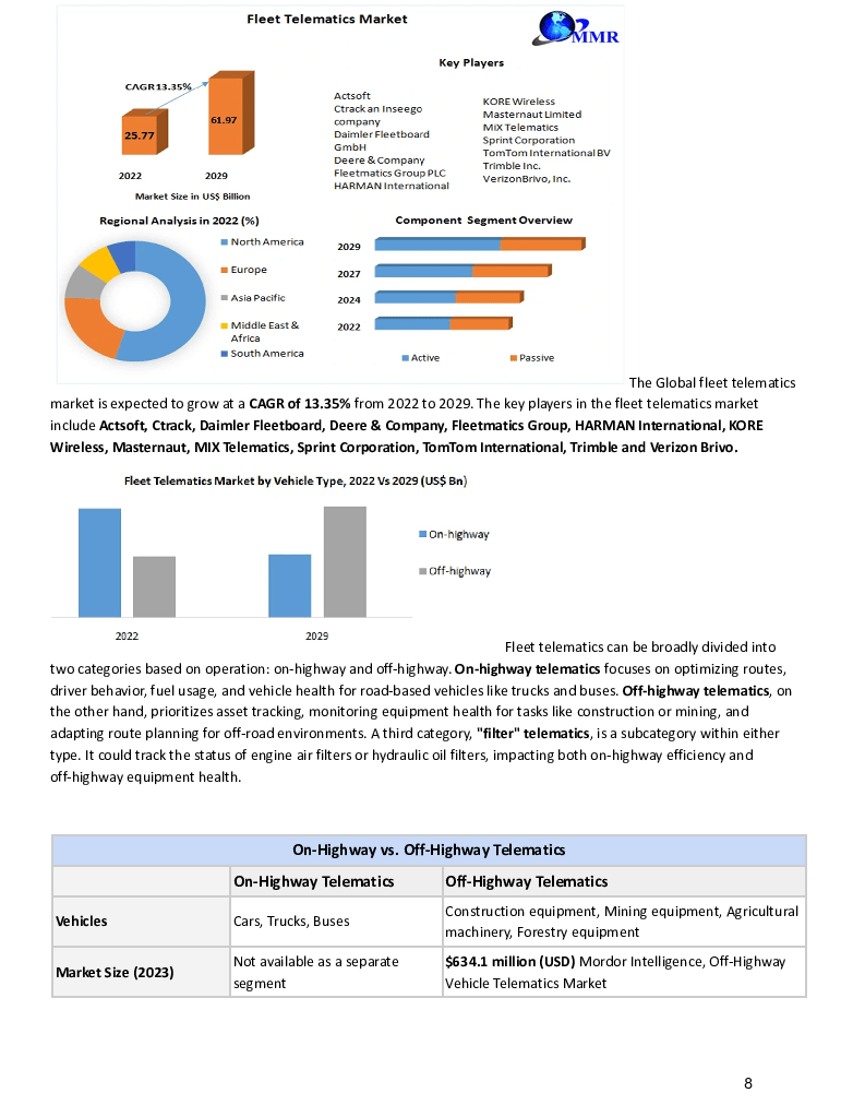 Analysis of the telematics in the logistics landscape of the GCC ...