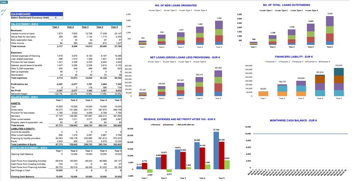 Lending Business Financial Model - Eloquens