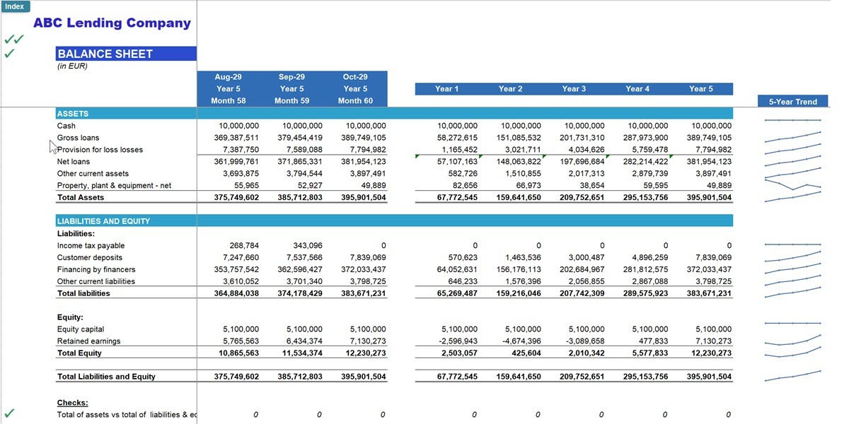Lending Business Financial Model - Eloquens
