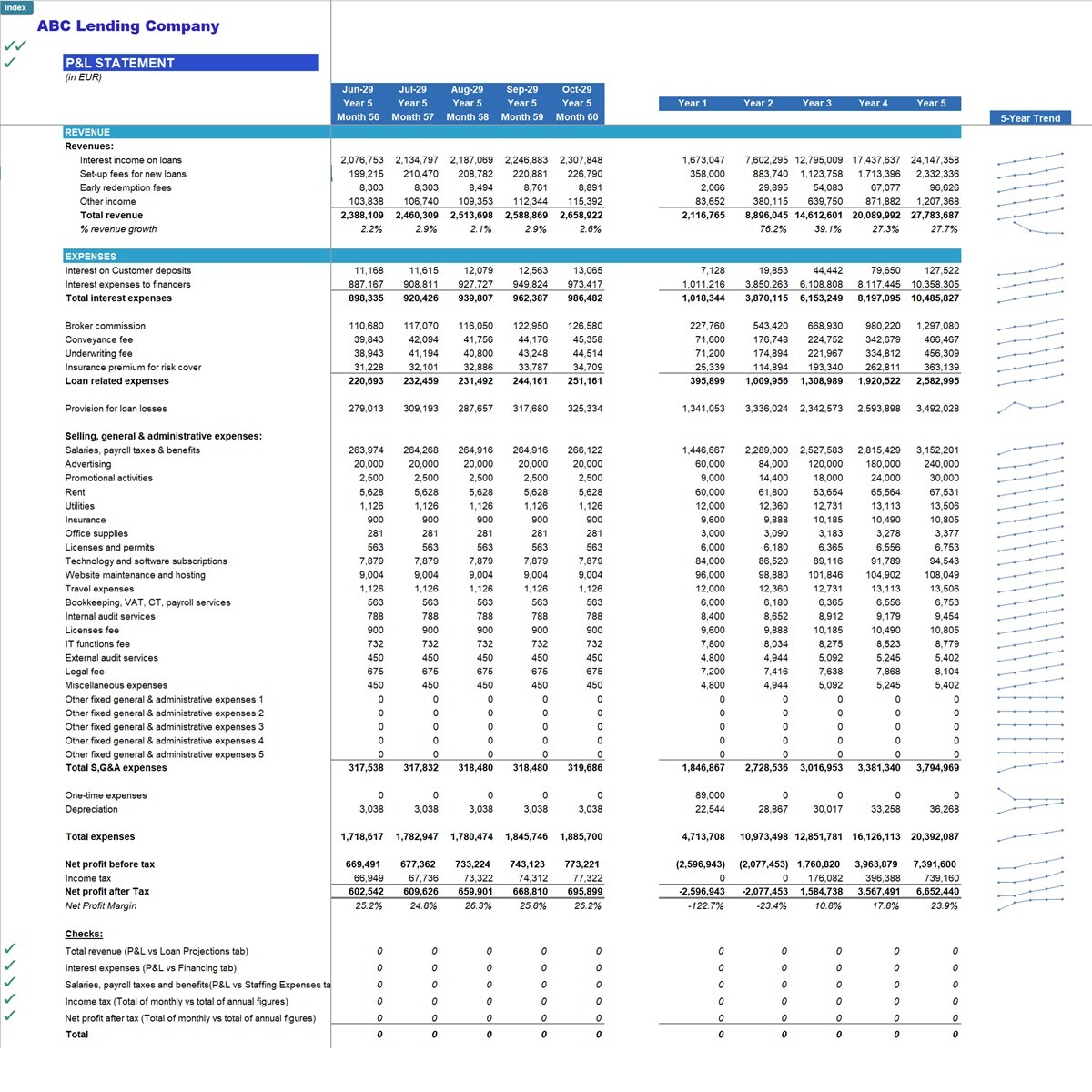 Lending Business Financial Model - Eloquens
