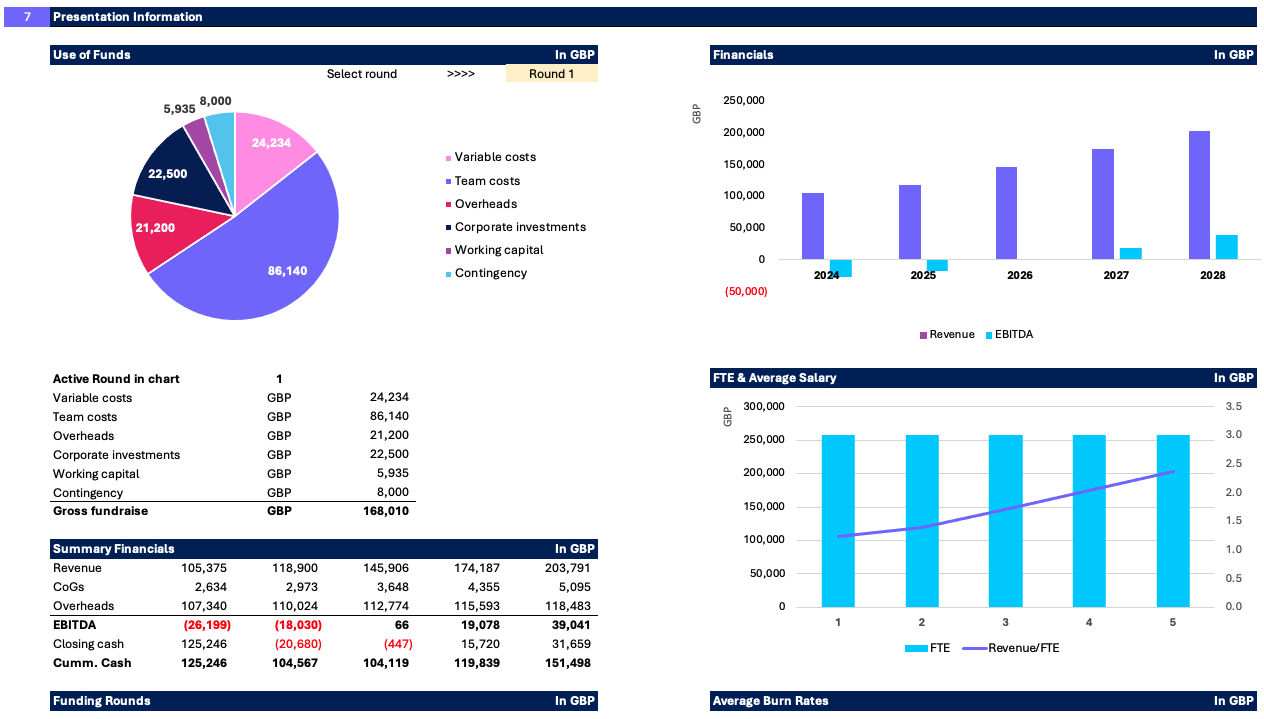 Coffee Shop Financial Model Template - one page model - Eloquens