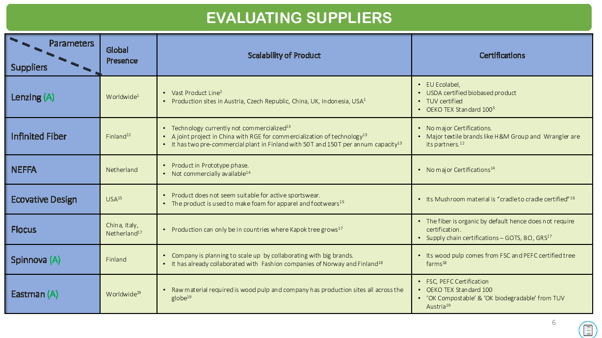 Technology Evaluation And Benchmarking Of Sustainable Materials Eloquens