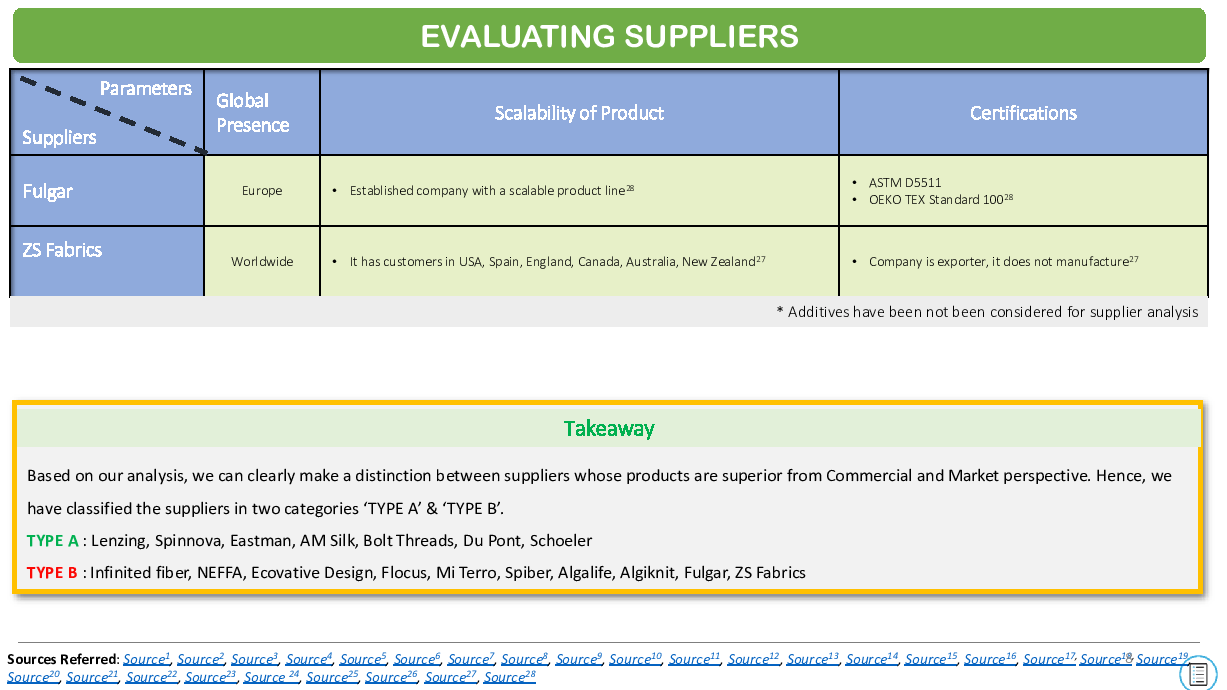 Technology Evaluation And Benchmarking Of Sustainable Materials Eloquens