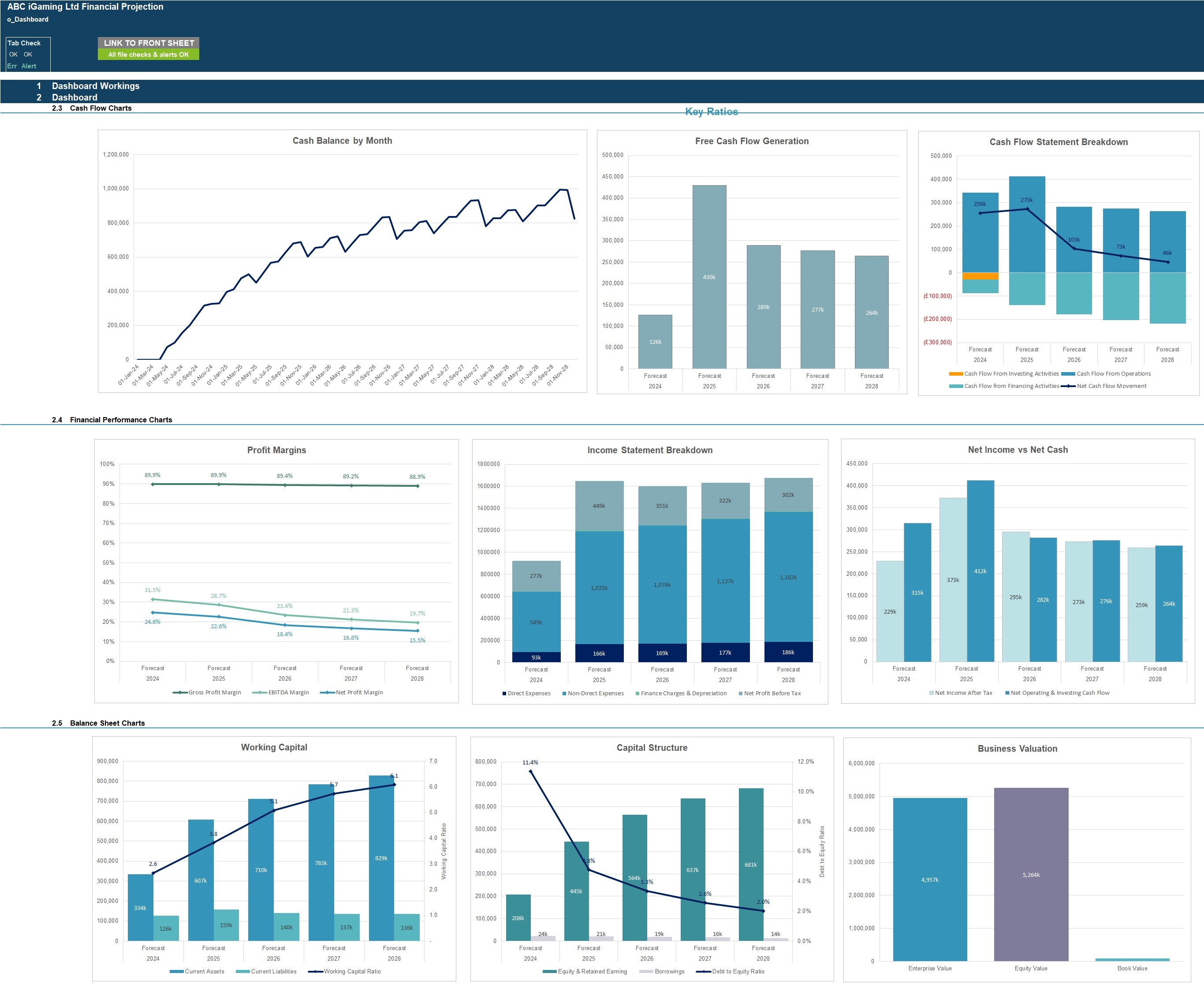 iGaming Business 5-Year 3 Statement Financial Projection Model - Eloquens