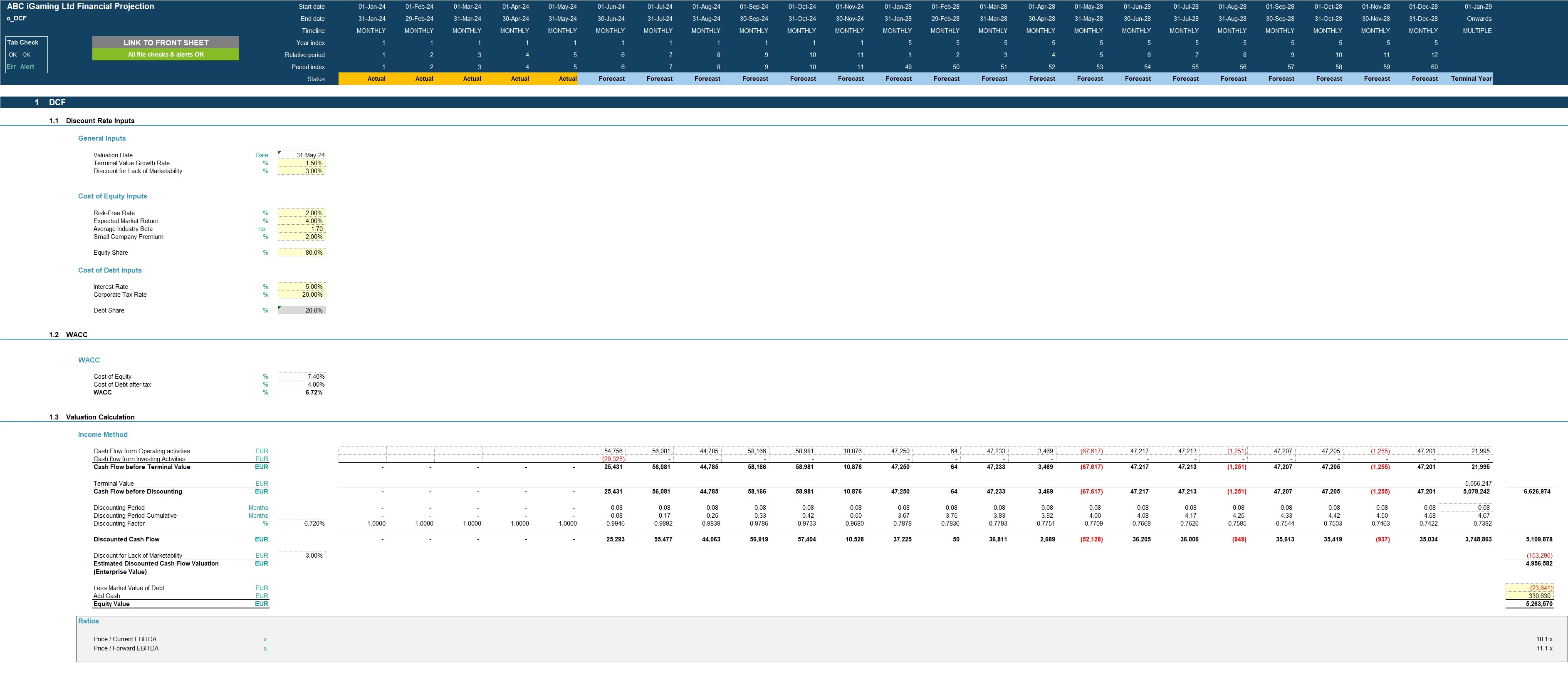 iGaming Business 5-Year 3 Statement Financial Projection Model - Eloquens